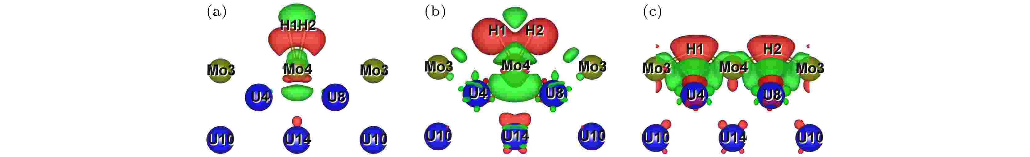 钼掺杂γ-U (100)表面上H 2 分子解离、H原子和O原子扩散的第一性原理研究