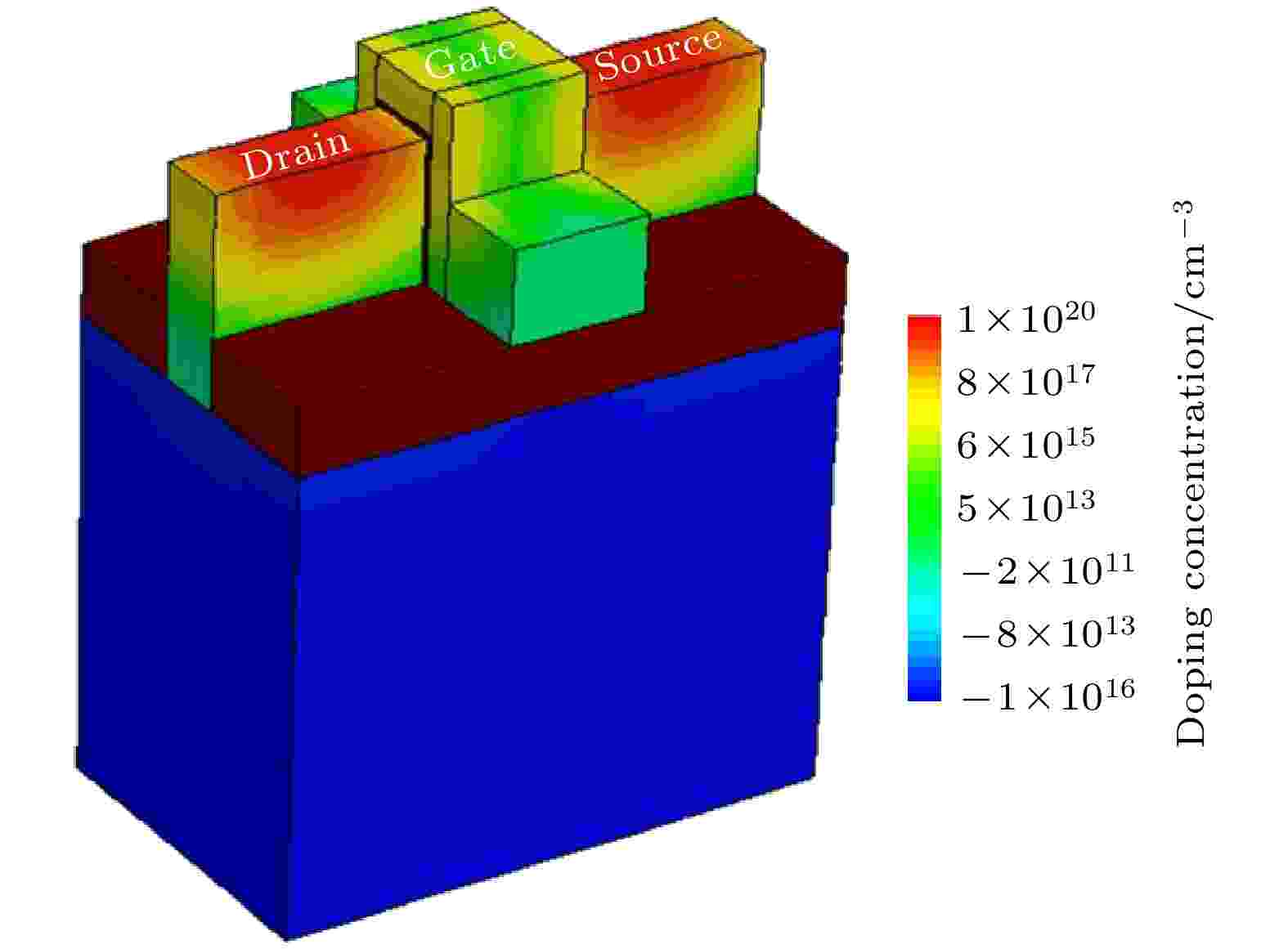 基于青藏高原的14 nm FinFET和28 nm平面CMOS工艺SRAM单粒子效应实时测量试验