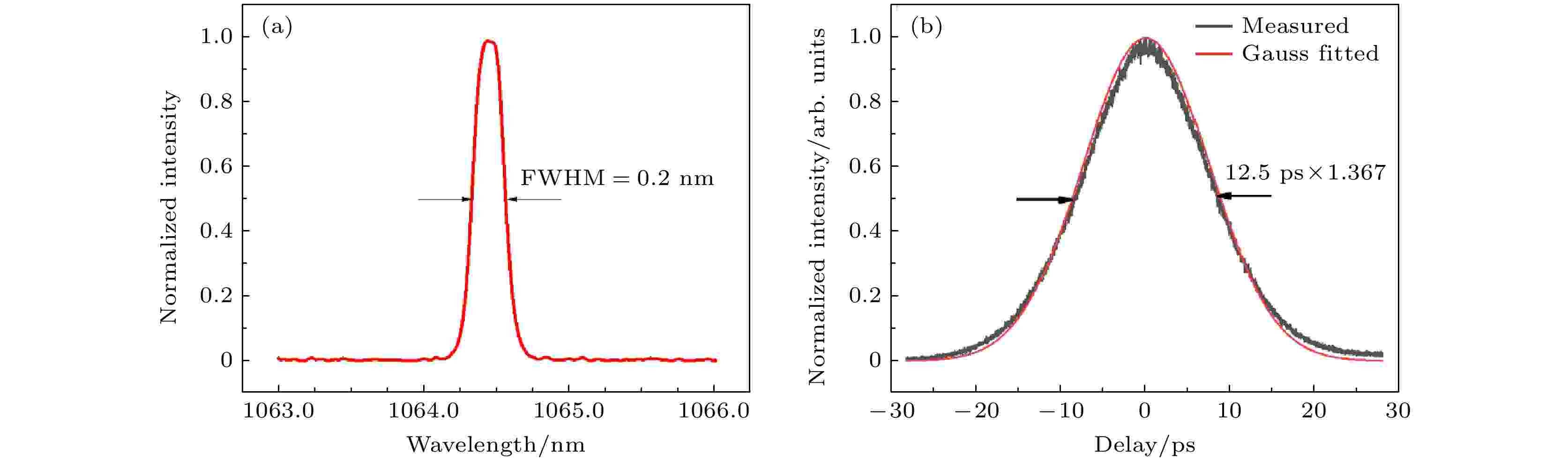 Pulse nonlinear compression generated 71.3 W femtosecond laser
