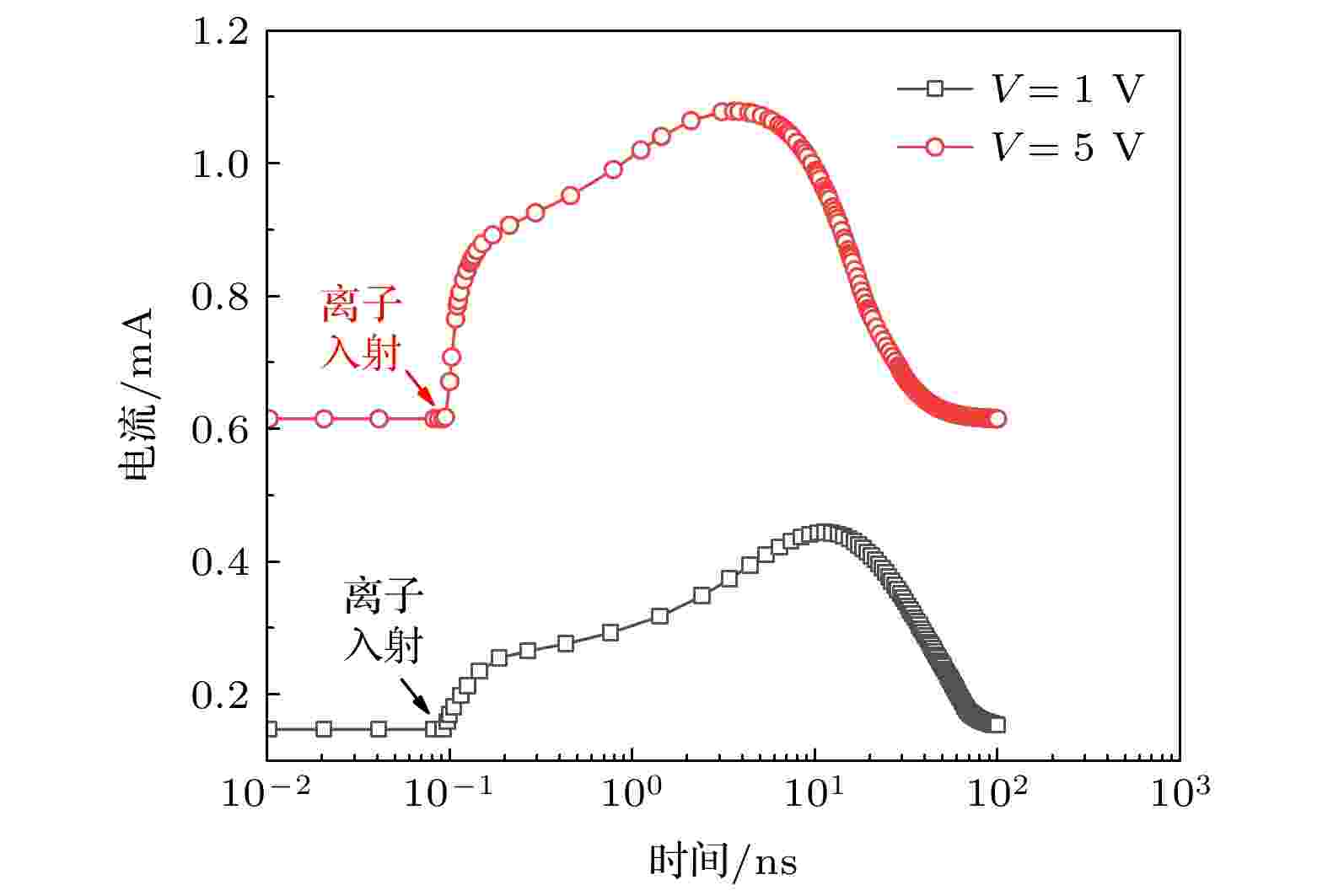 Simulation research on single event effect of N-well resistor