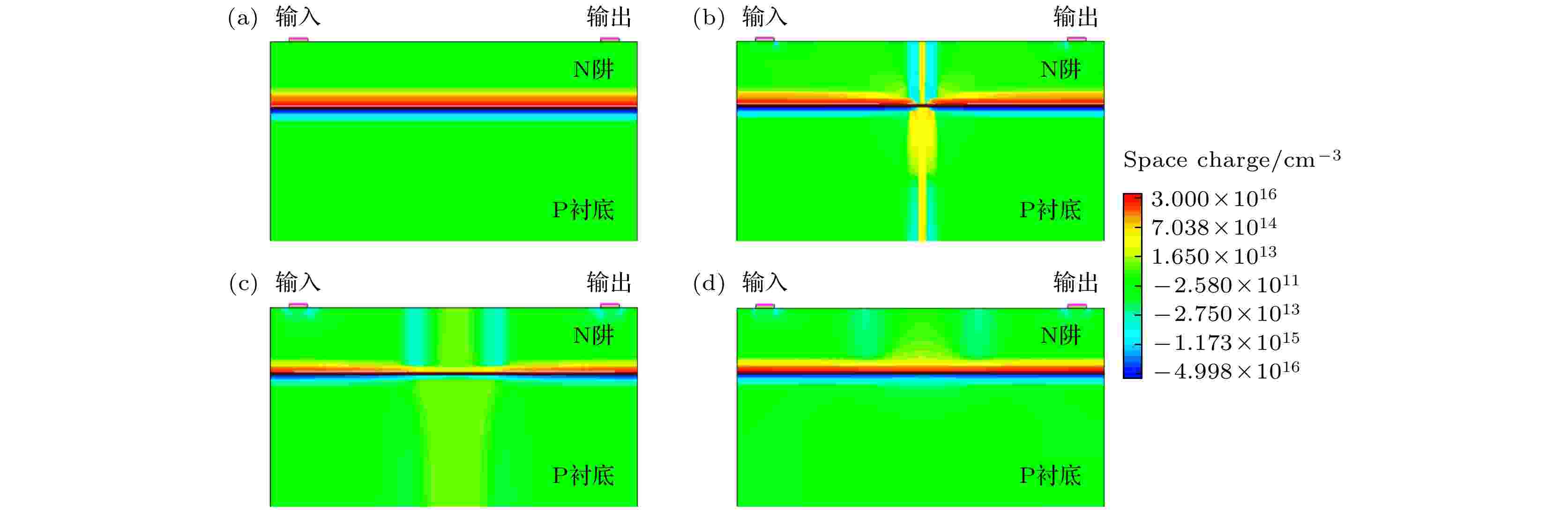 Simulation research on single event effect of N-well resistor