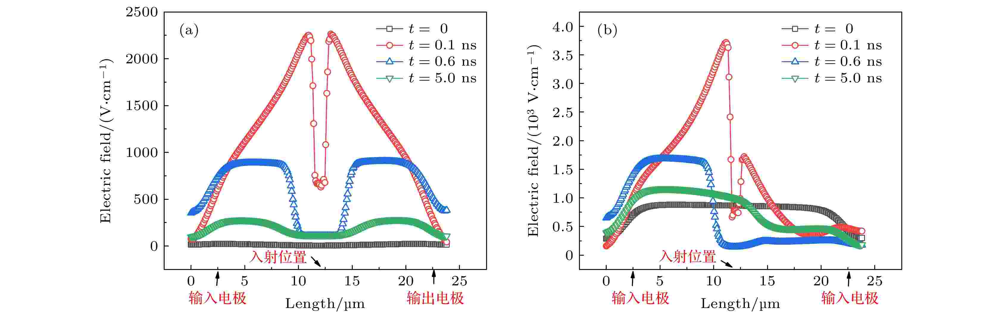 Simulation research on single event effect of N-well resistor