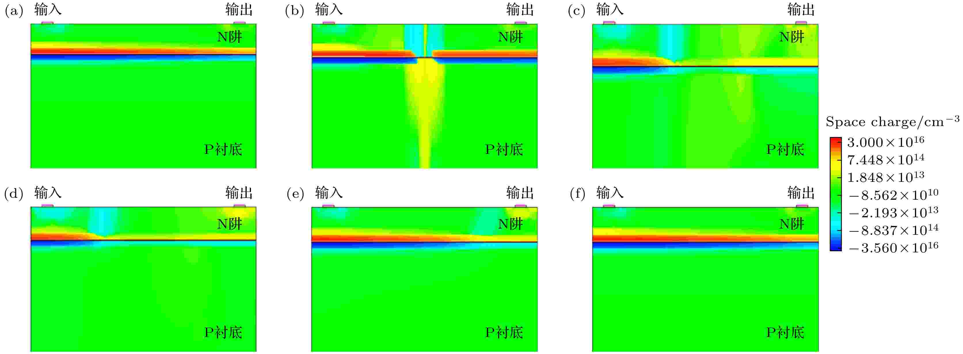 Simulation research on single event effect of N-well resistor