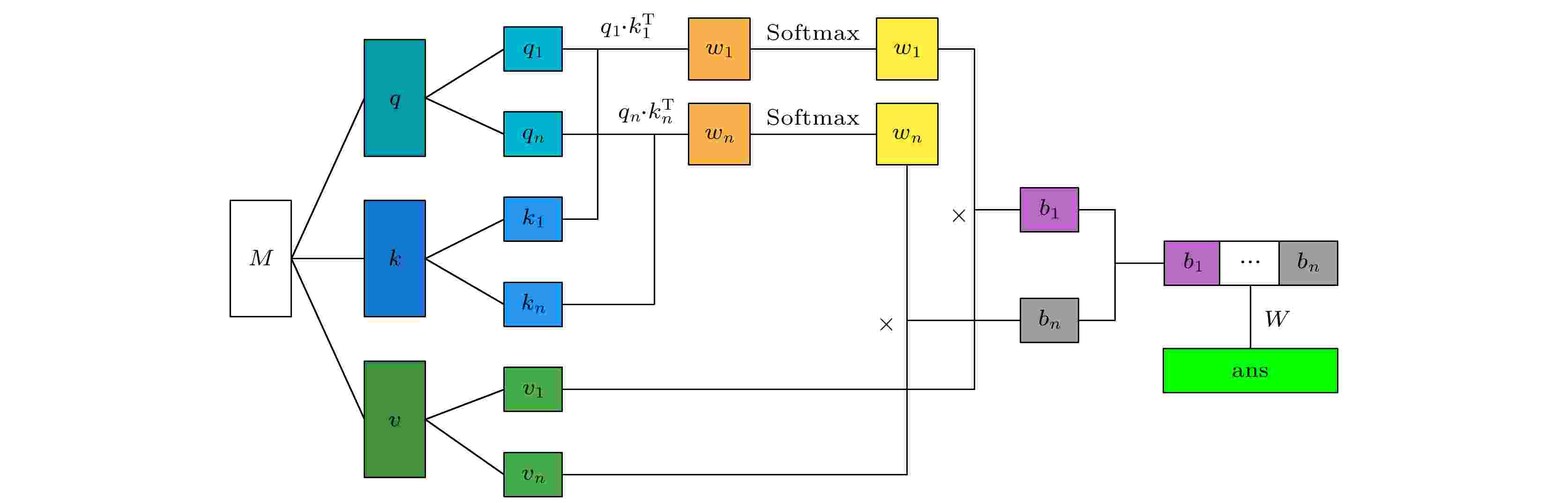基于深度学习原子特征表示方法的Janus过渡金属硫化物带隙预测