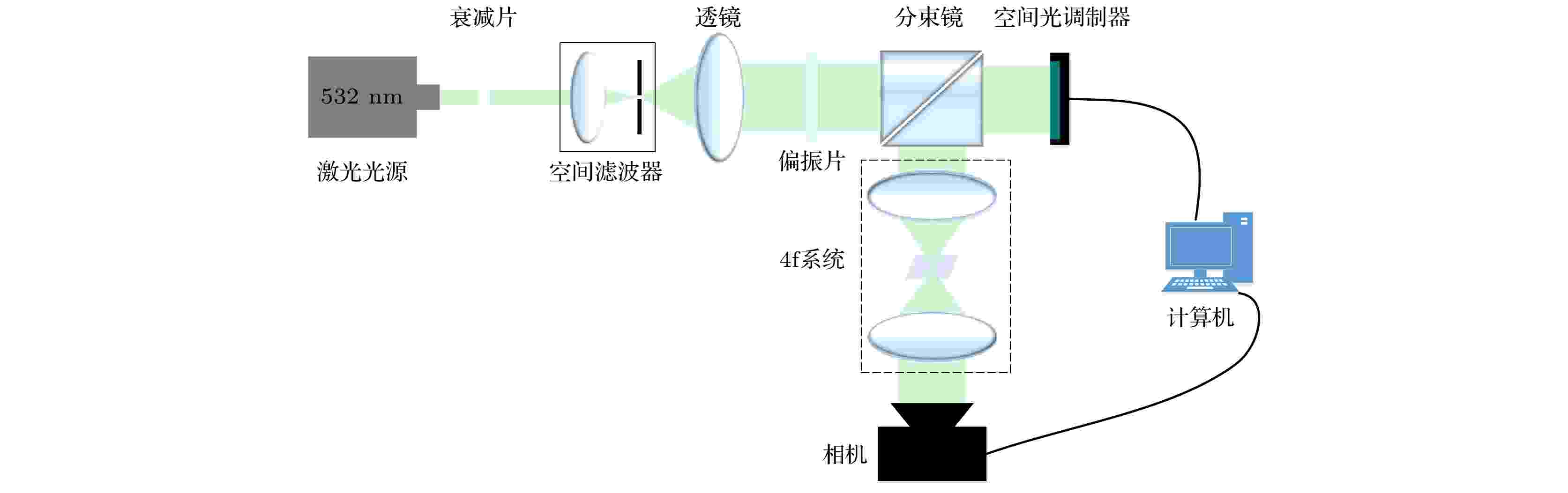 Adaptive mixed-constraint Gerchberg-Saxton algorithm for phase-only ...