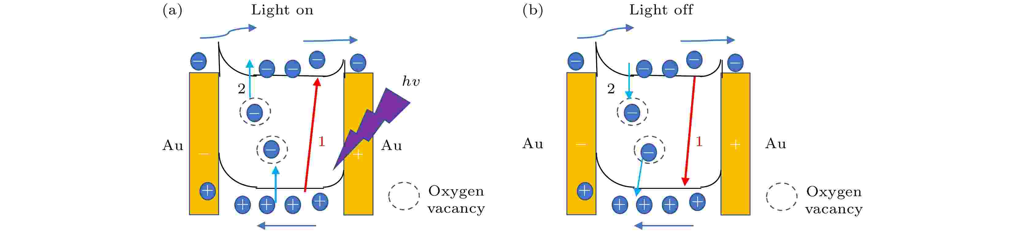 Effects of annealing temperature on properties of gallium oxide thin ...