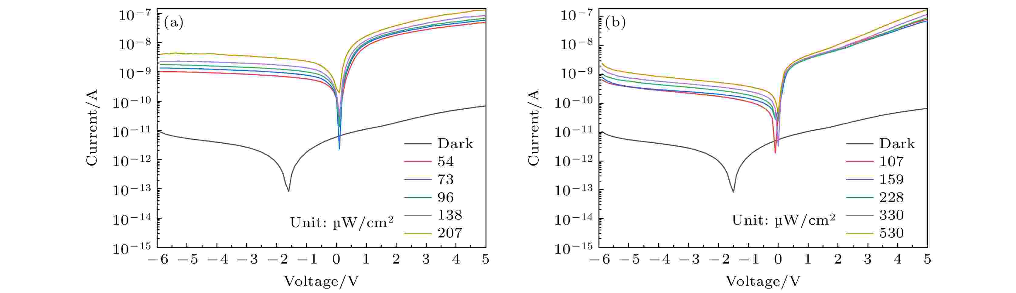 关于Ga 2 O 3 /Al 0.1 Ga 0.9 N同型异质结的双波段、双模式紫外探测性能分析