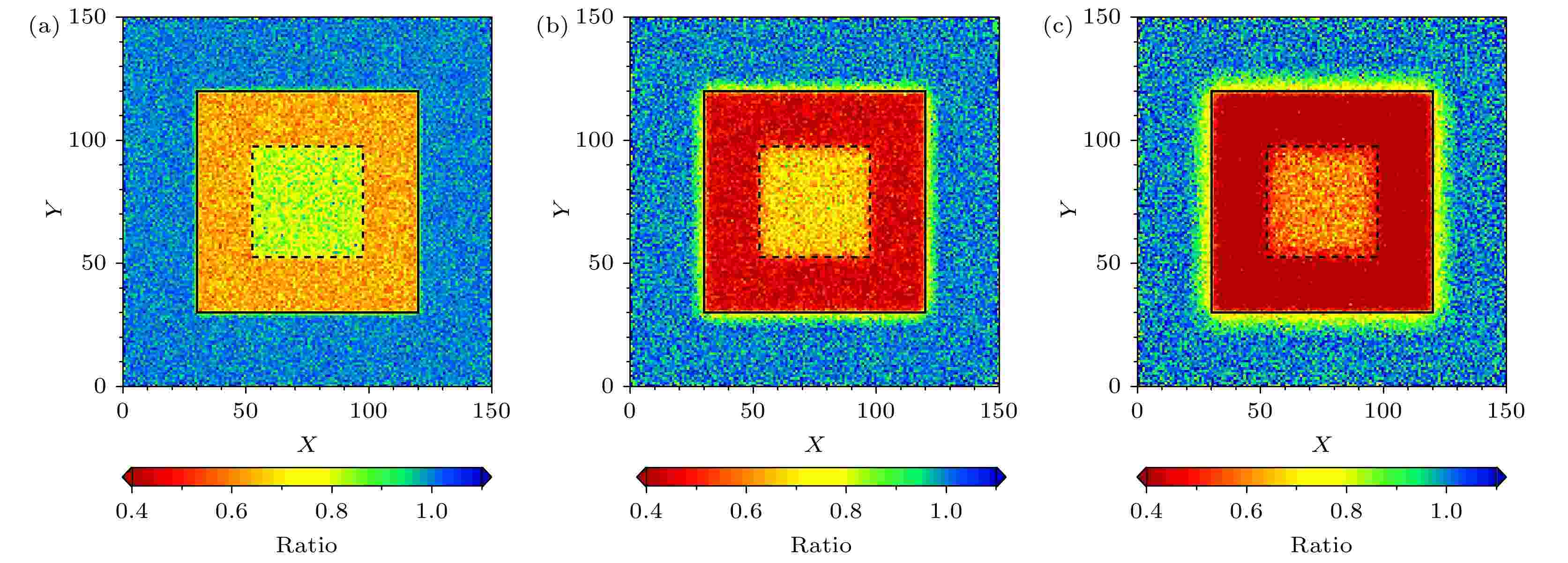 Influence of multiple Coulomb scattering on accuracy of muon ...