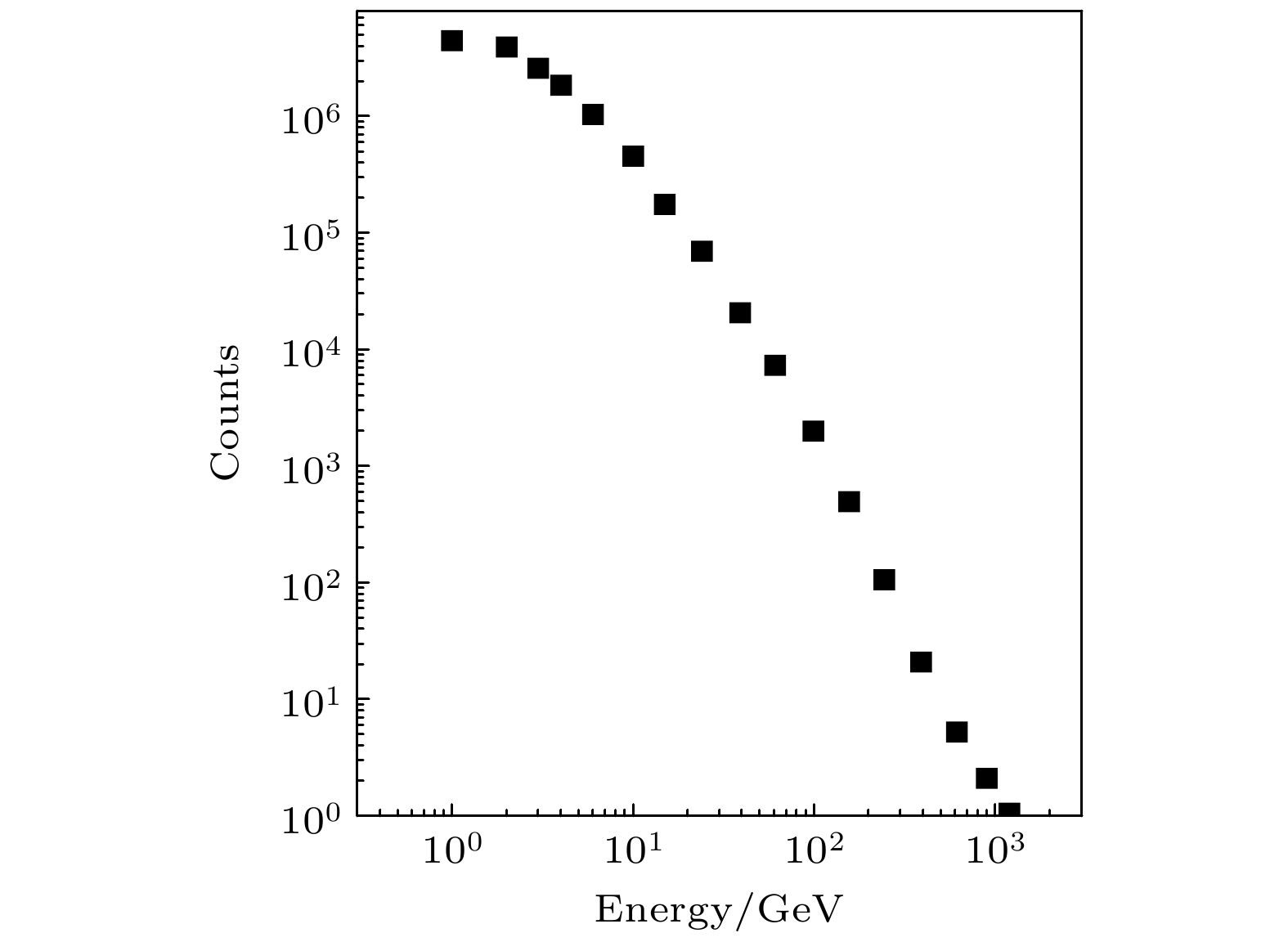 Influence of multiple Coulomb scattering on accuracy of muon ...