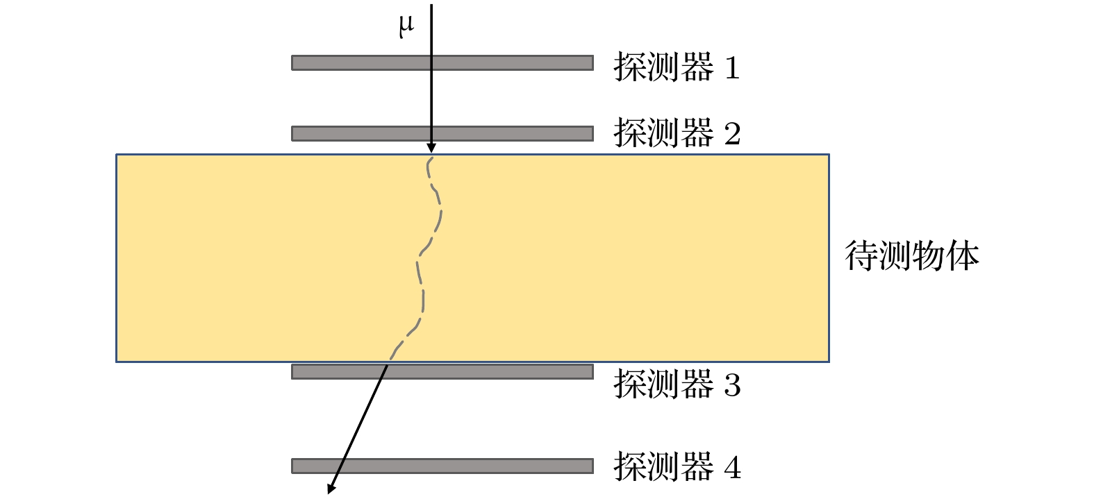Influence of multiple Coulomb scattering on accuracy of muon ...