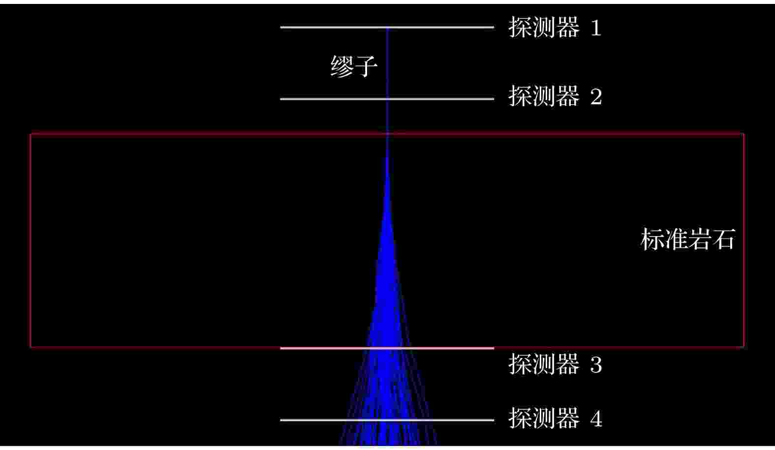 Influence of multiple Coulomb scattering on accuracy of muon ...