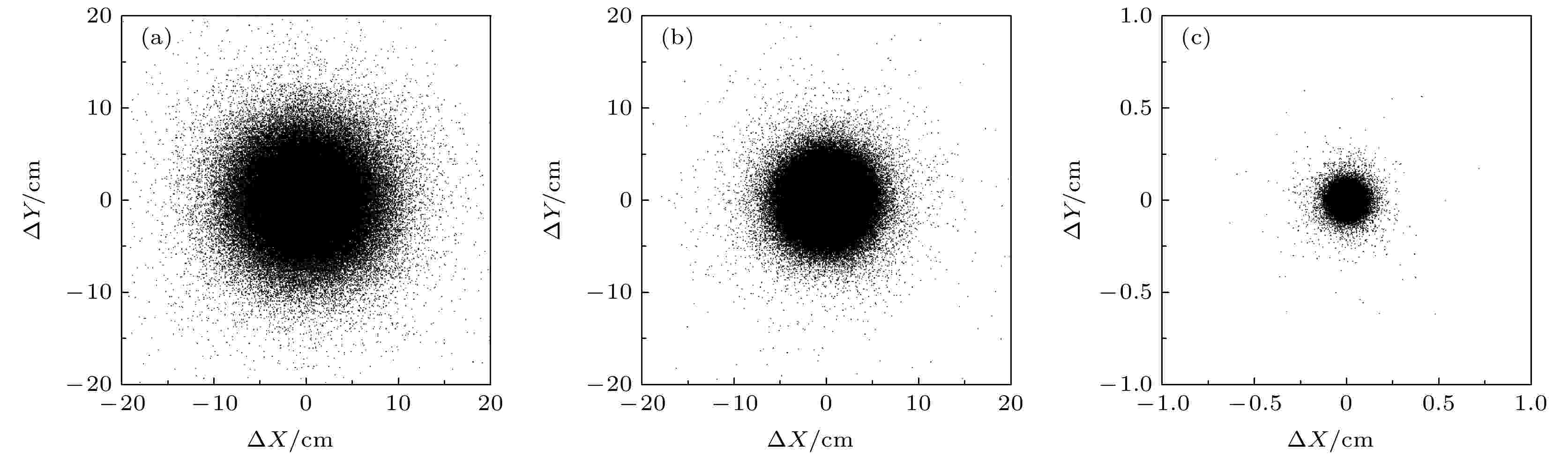 Influence of multiple Coulomb scattering on accuracy of muon ...