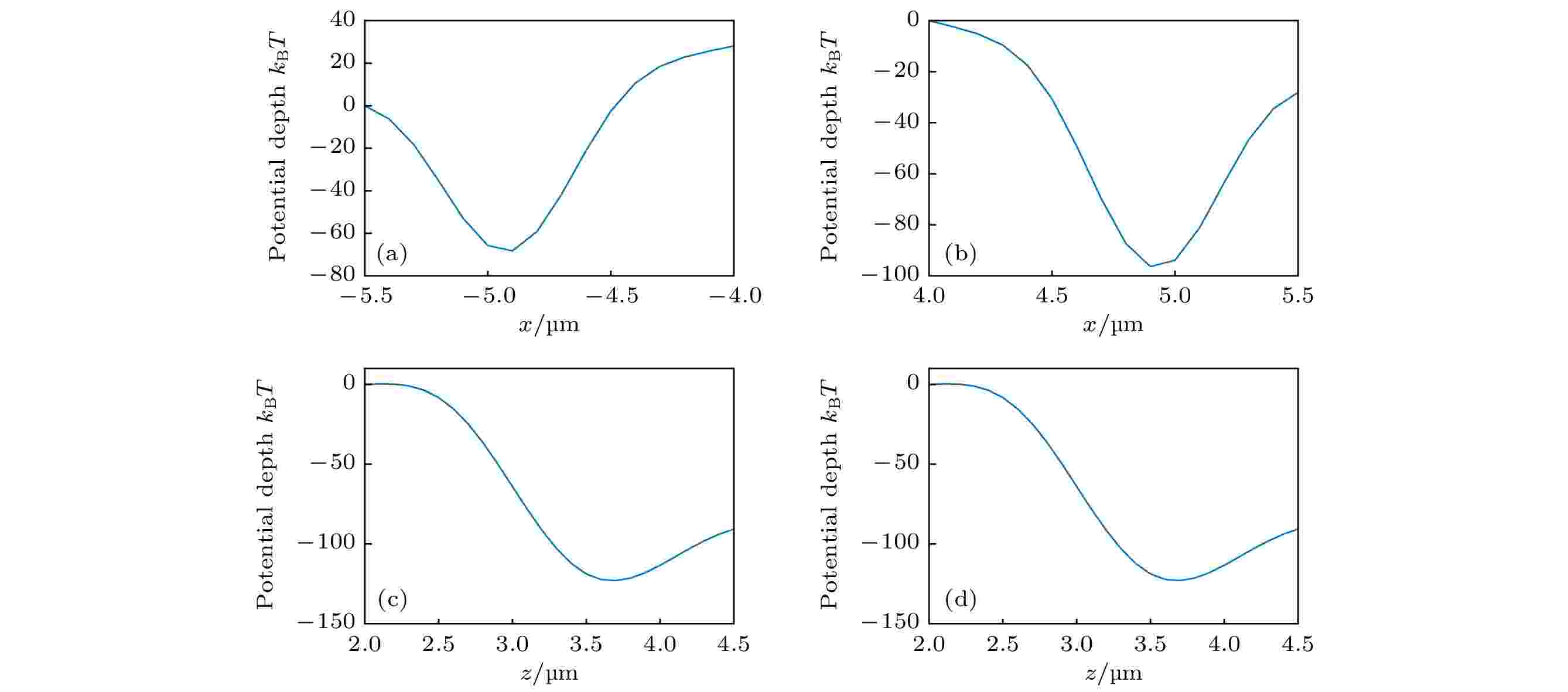 基于低损光学相变和超透镜的可控多阱光镊