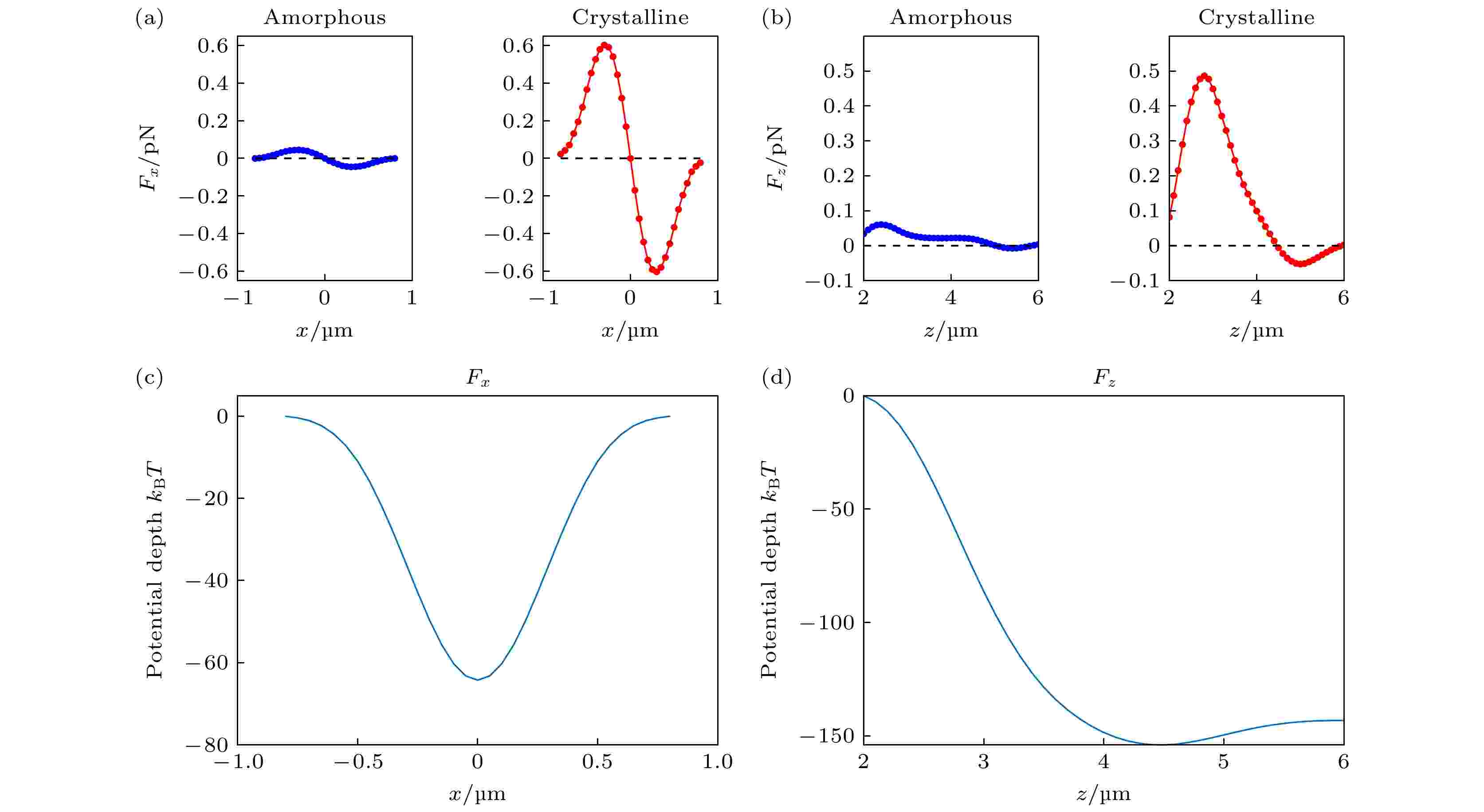 Controllable multi-trap optical tweezers based on low loss optical ...