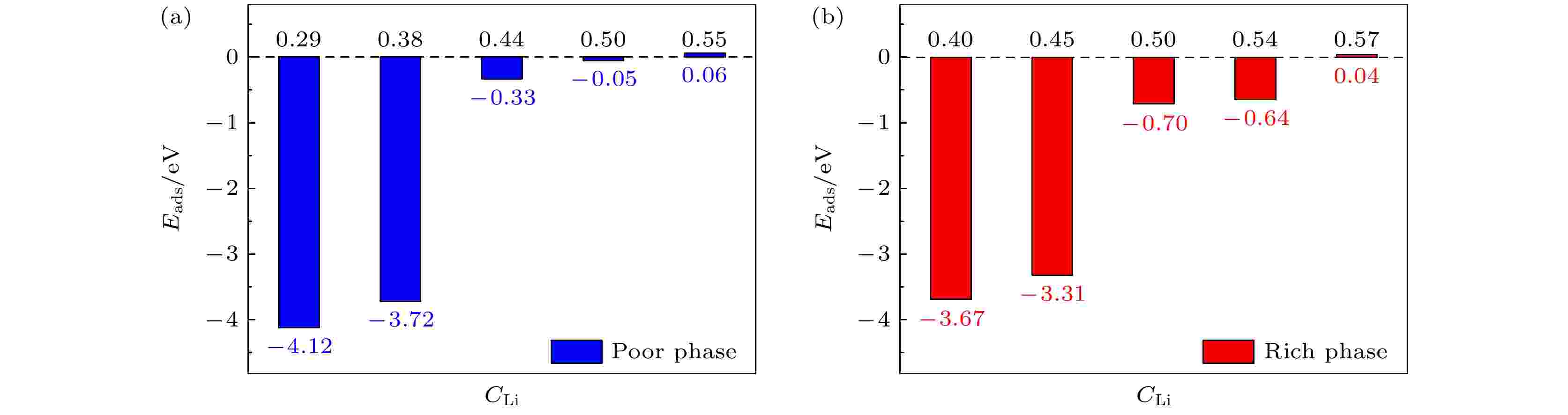 Li含量对Li 3 x La (2/3)– x † (1/3)–2 x TiO 3 固态电解质表面稳定性、电子结构及Li离子输运性质的影响