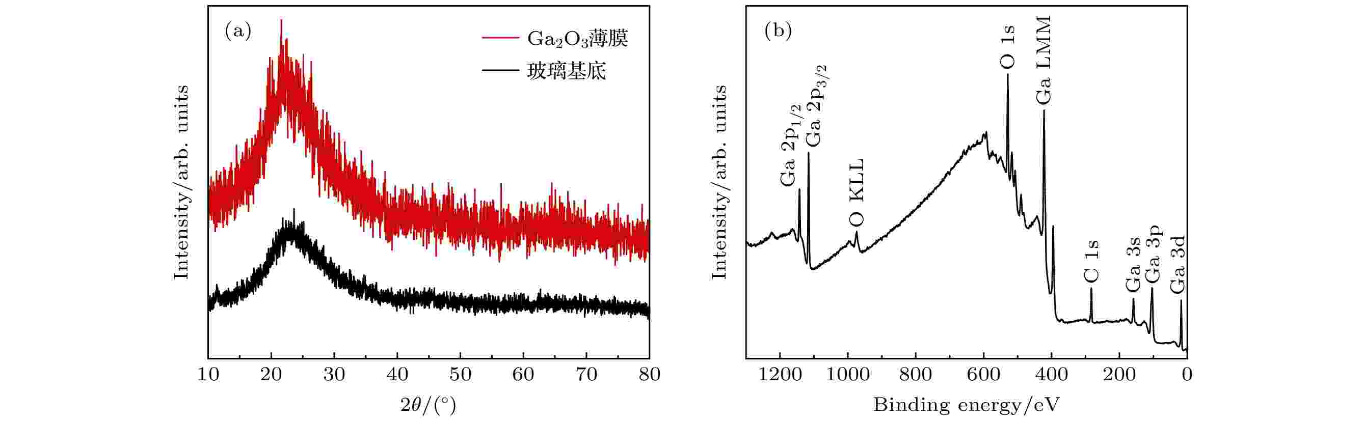 High performance amorphous Ga 2 O 3 thin film solar blind ultraviolet ...