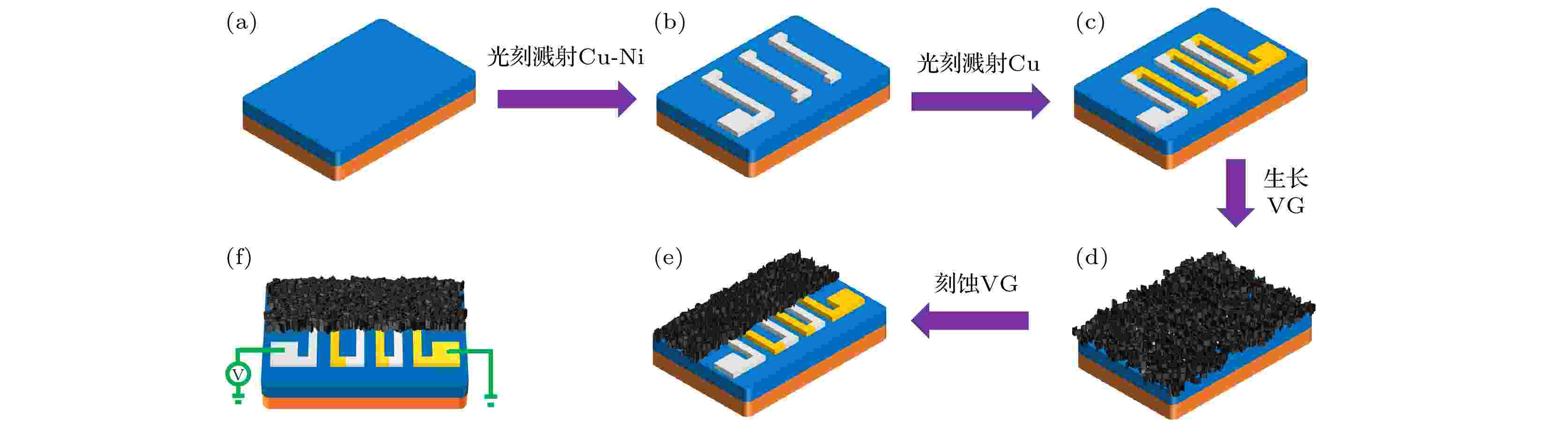 带有垂直石墨烯的金属热电堆红外探测器
