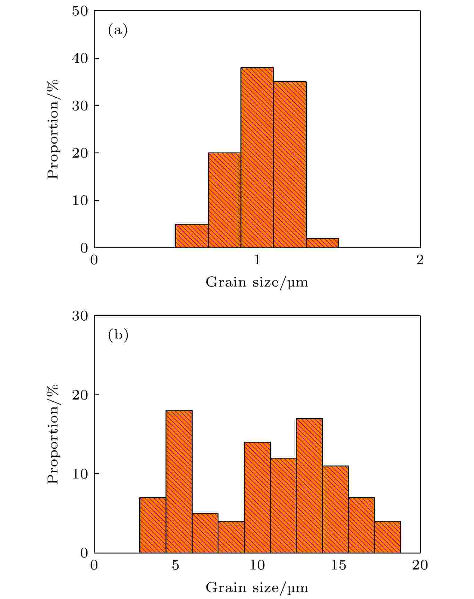 V 2 O 5 -Al 2 O 3 助烧剂对低温烧结Li-Zn微波铁氧体性能的影响