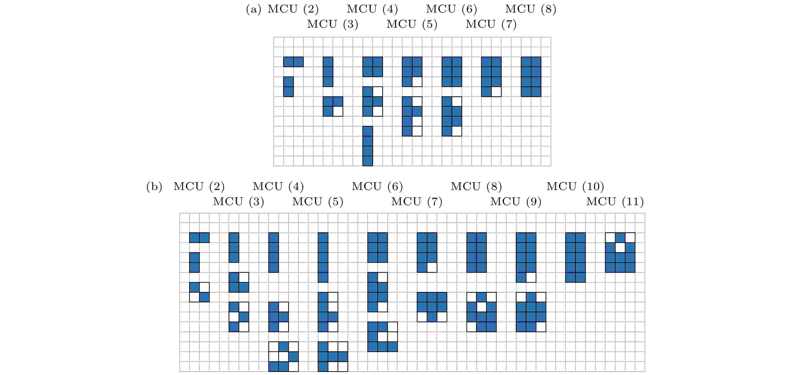 阱接触对28 nm SRAM单粒子多位翻转的影响