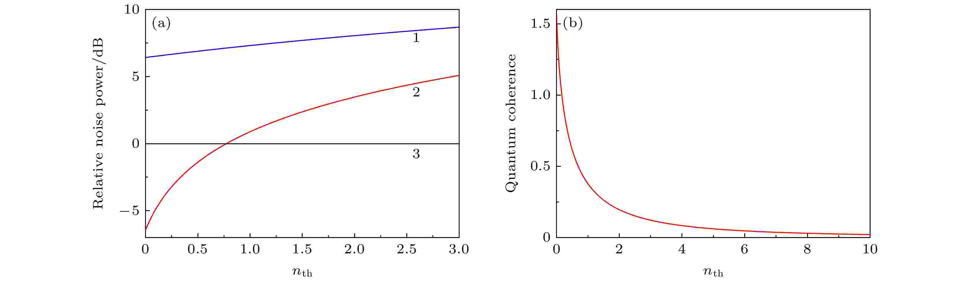 Experimental demonstration on quantum coherence evolution of two-mode ...