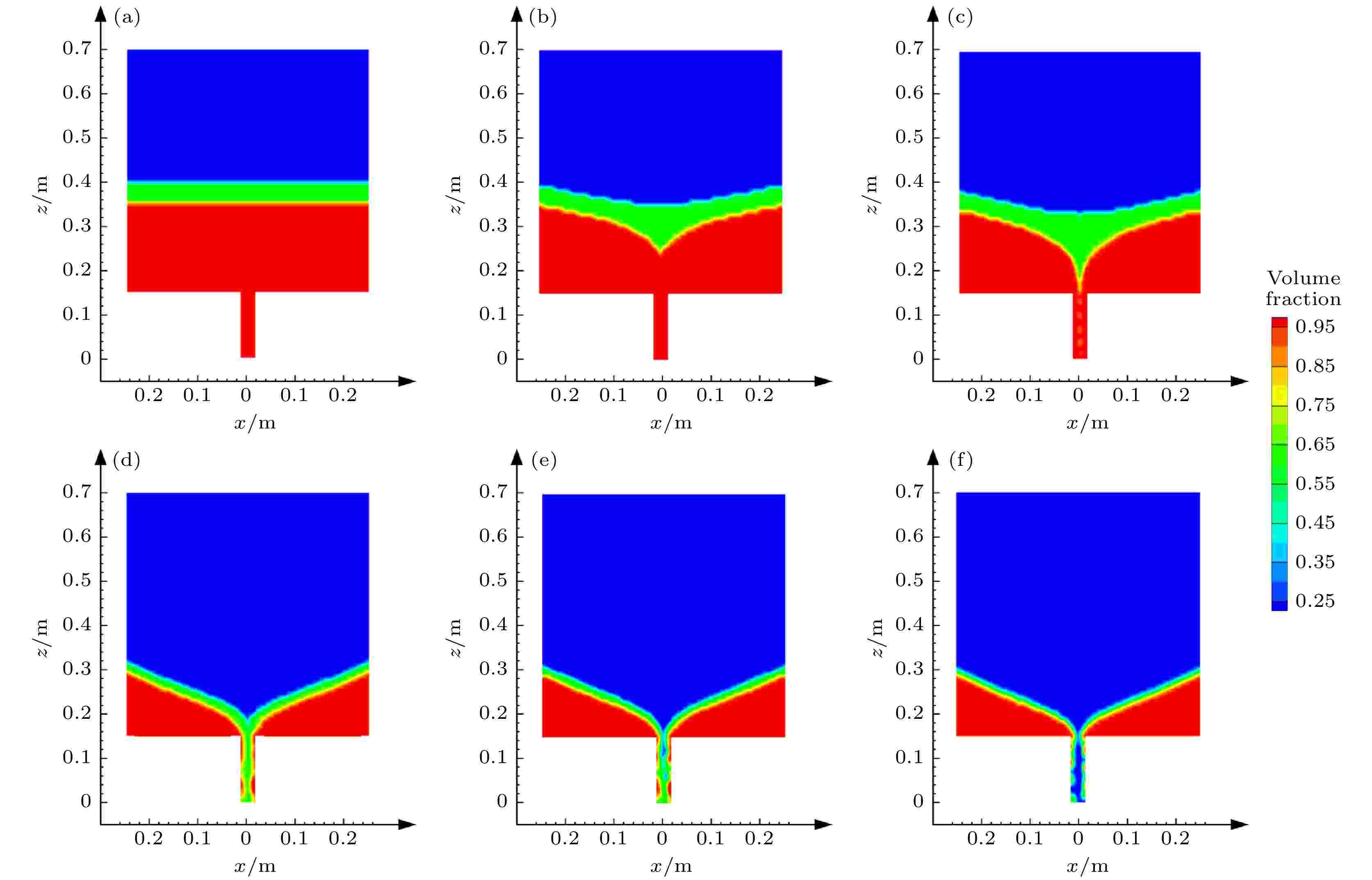 Mechanism of multiphase coupling transport evolution of free sink vortex