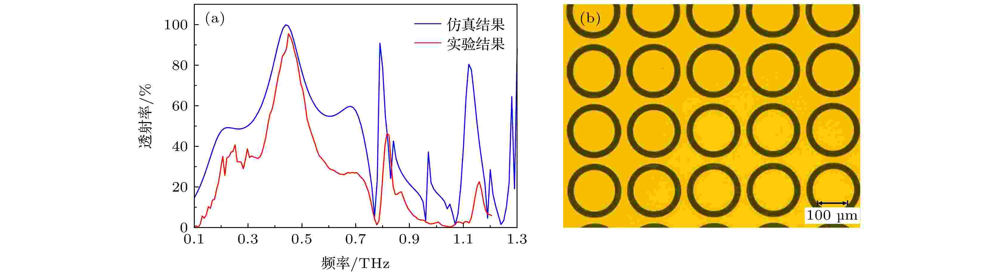 Study on influence of ring hole array metamaterial on performance of ...