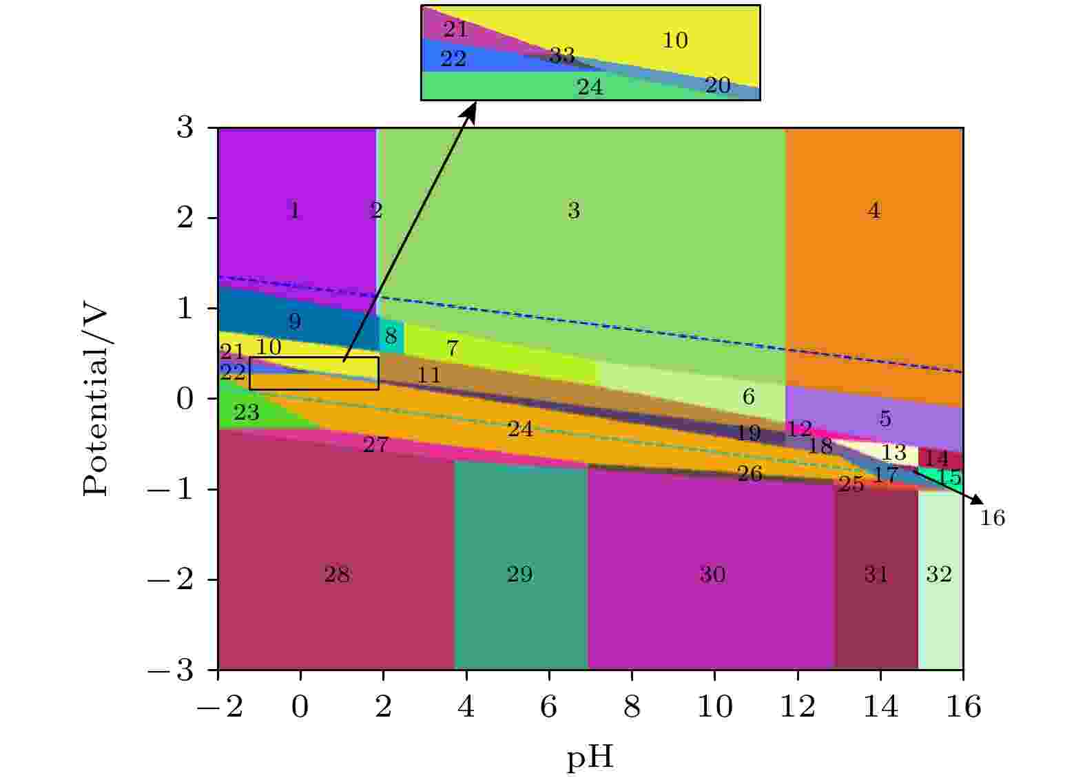 Electrochemical Pourbaix diagrams of monolayer MoSSe with different atomic ratios of chalcogens
