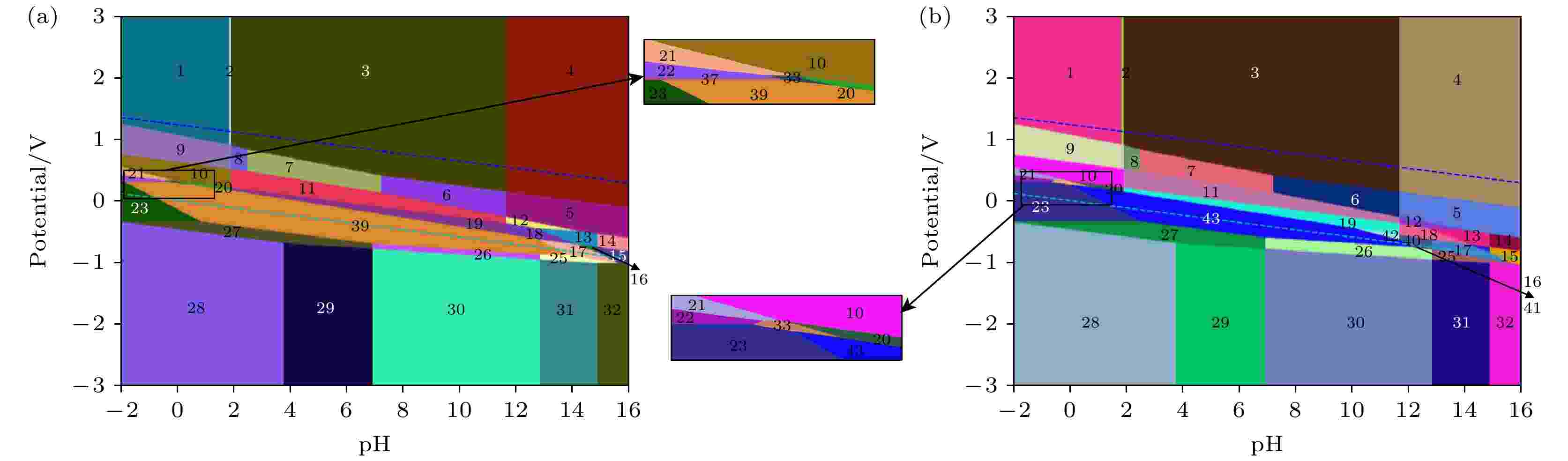 含有不同硫族元素原子比例的单层MoSSe电化学Pourbaix相图