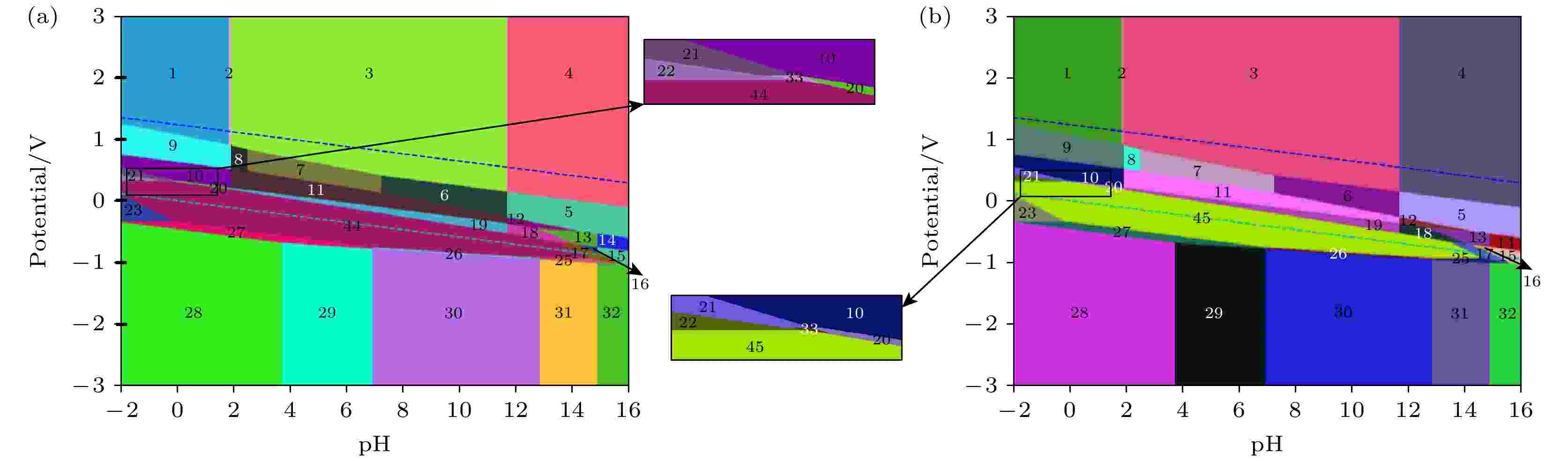 Electrochemical Pourbaix diagrams of monolayer MoSSe with different atomic ratios of chalcogens