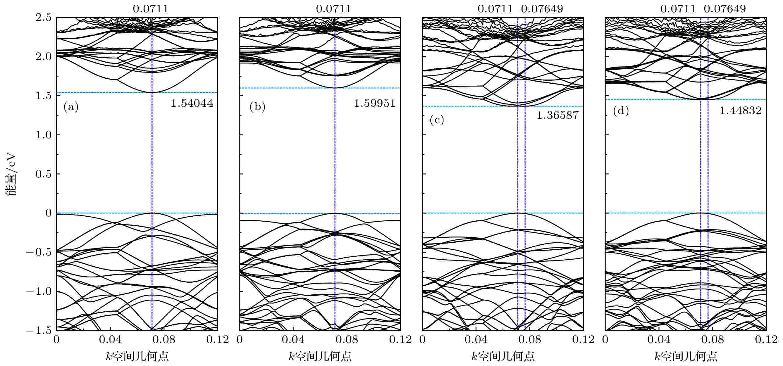 Electrochemical Pourbaix diagrams of monolayer MoSSe with different atomic ratios of chalcogens