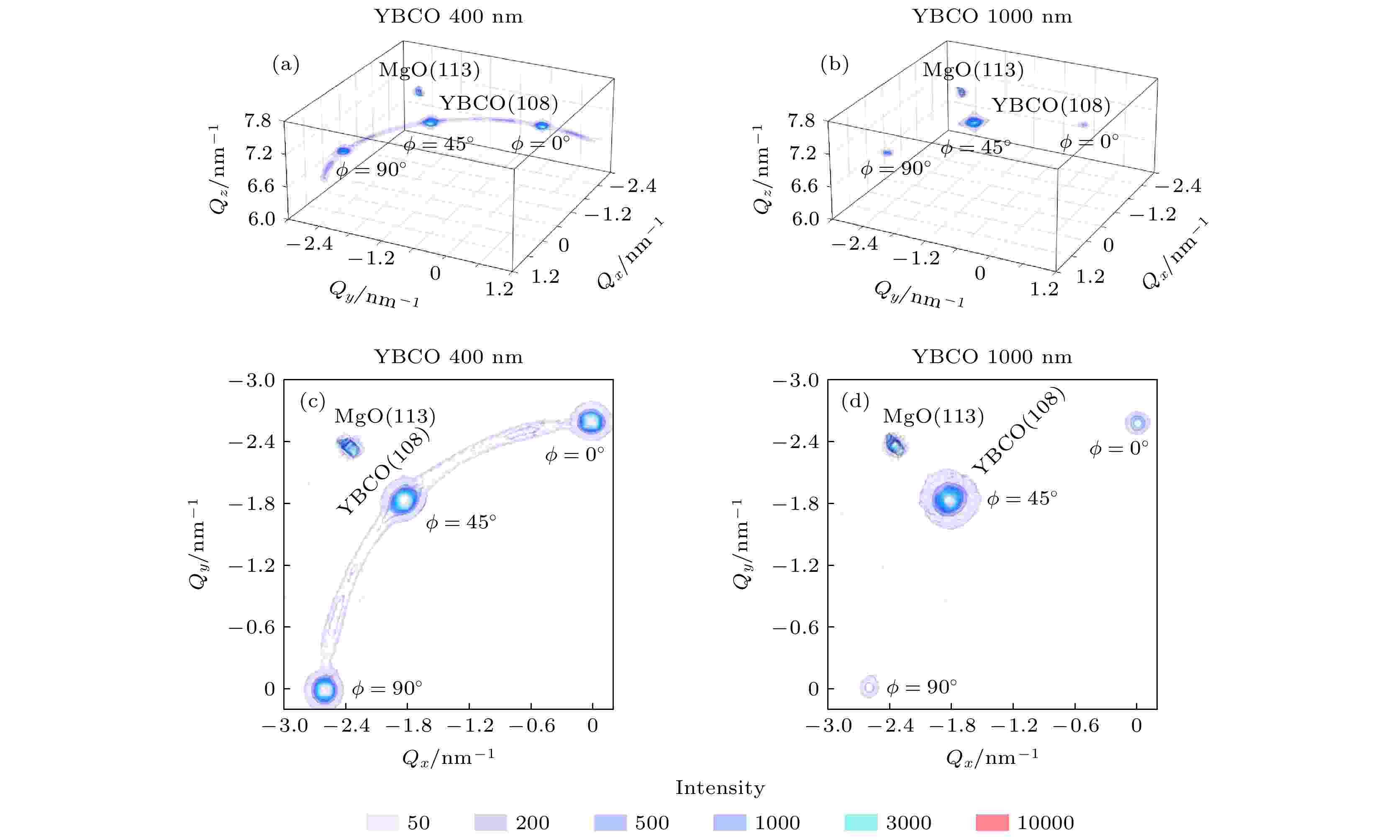 YBa 2 Cu 3 O 7–δ 薄膜微结构的同步辐射三维倒空间扫描研究