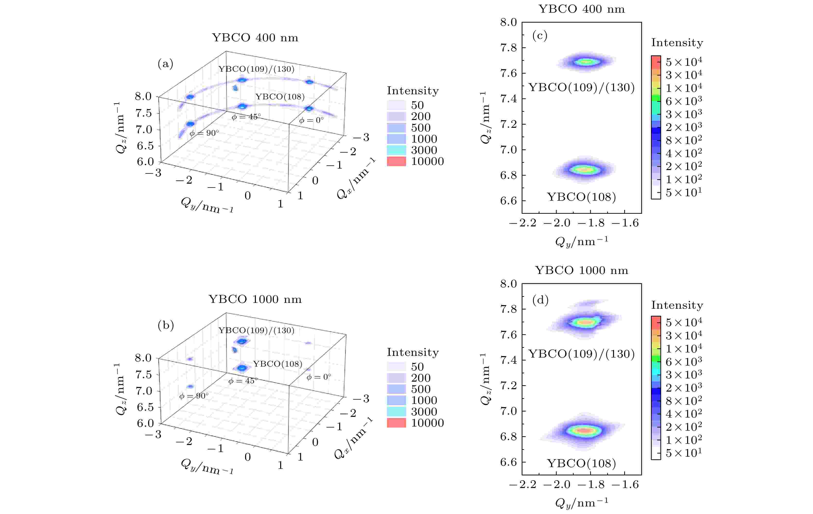 YBa 2 Cu 3 O 7–δ 薄膜微结构的同步辐射三维倒空间扫描研究