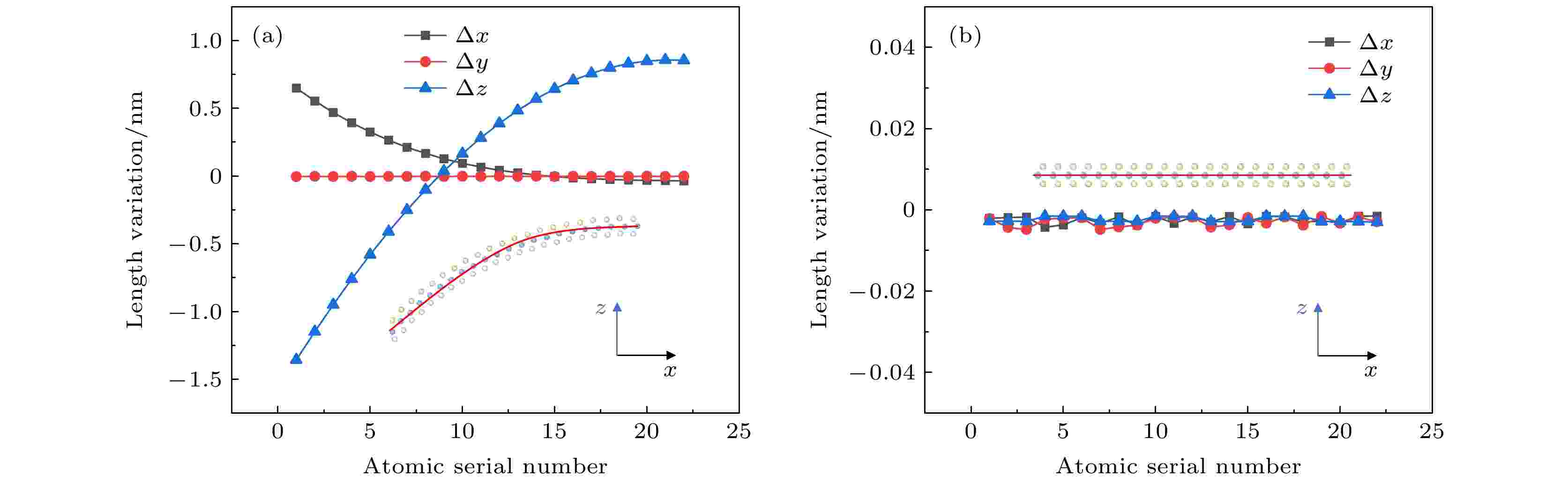 单层MoSSe力学性质的分子动力学模拟研究