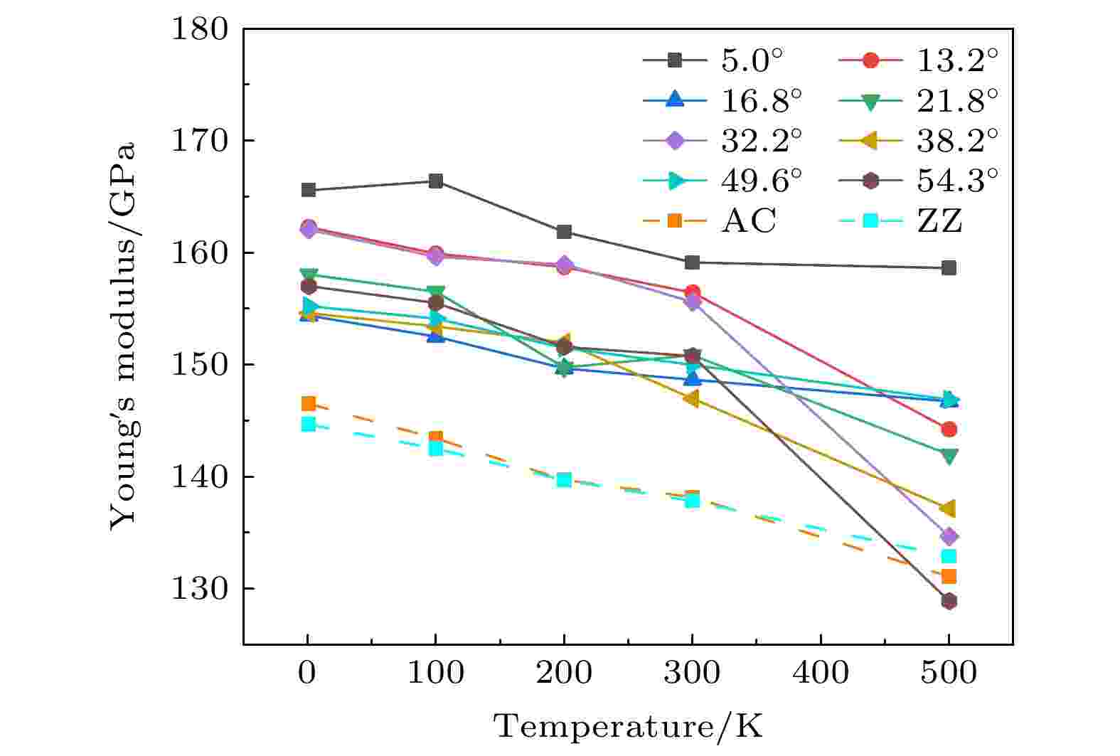 Molecular dynamics simulation study on mechanical properties of Janus ...