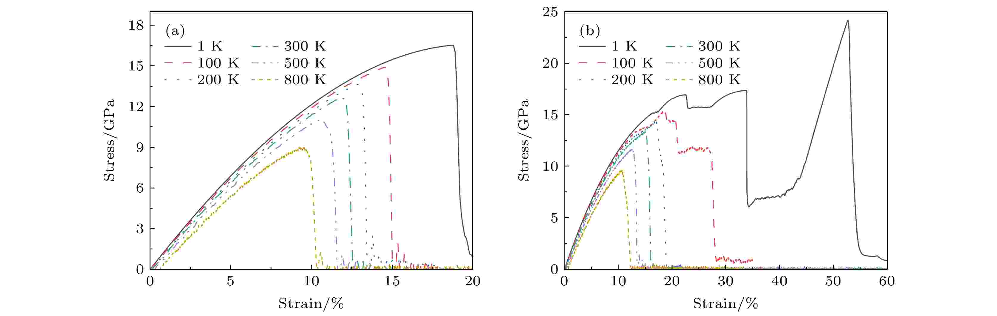 Molecular dynamics simulation study on mechanical properties of Janus ...