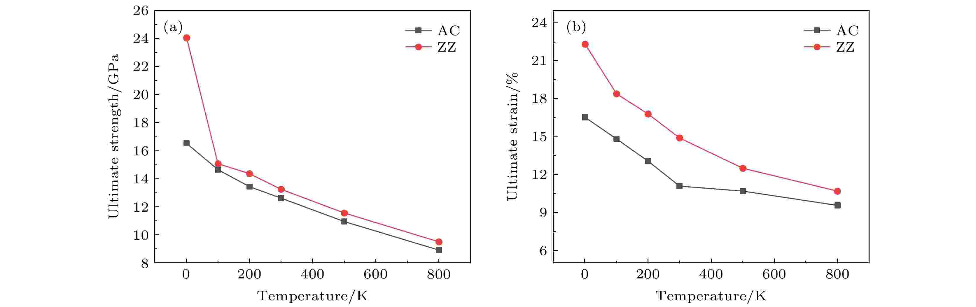 单层MoSSe力学性质的分子动力学模拟研究