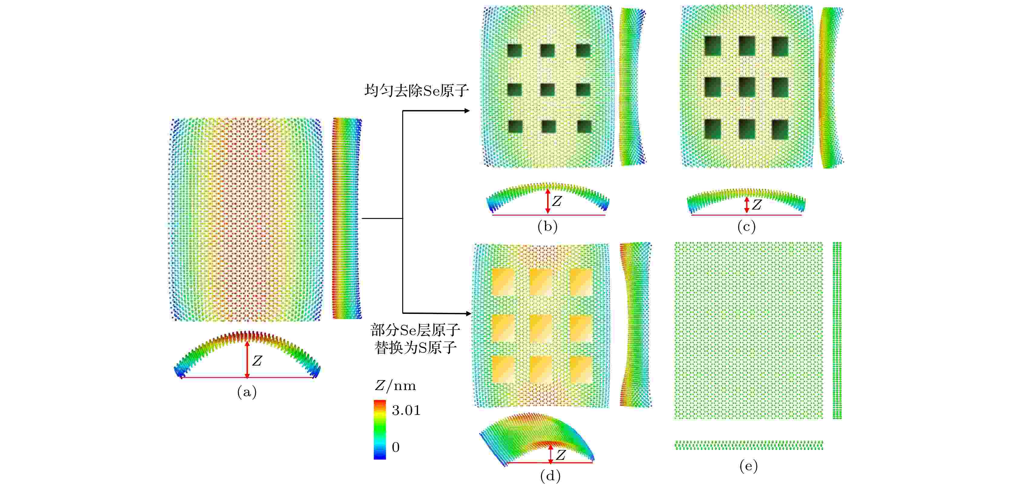 Molecular dynamics simulation study on mechanical properties of Janus ...