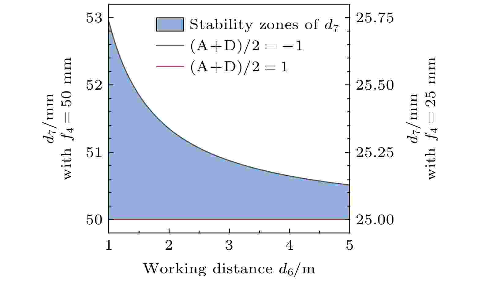 Cat-eye retroreflectors based large-dynamic-range alignment-free laser