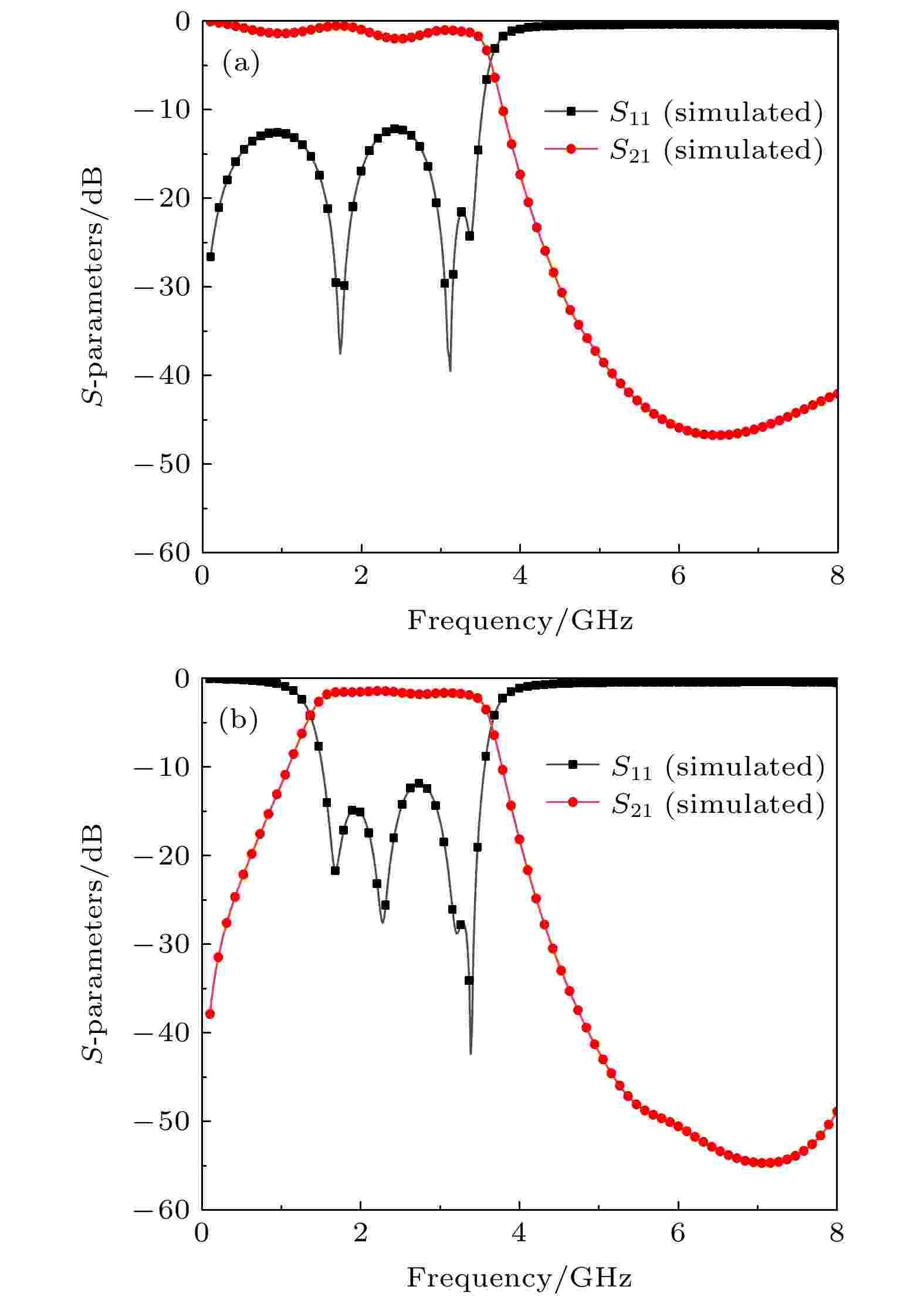 Dual-band filter design based on hourglass-shaped spoof surface plasmon polaritons and ...