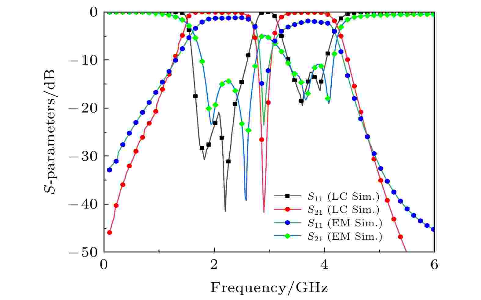 Dual-band filter design based on hourglass-shaped spoof surface plasmon polaritons and ...