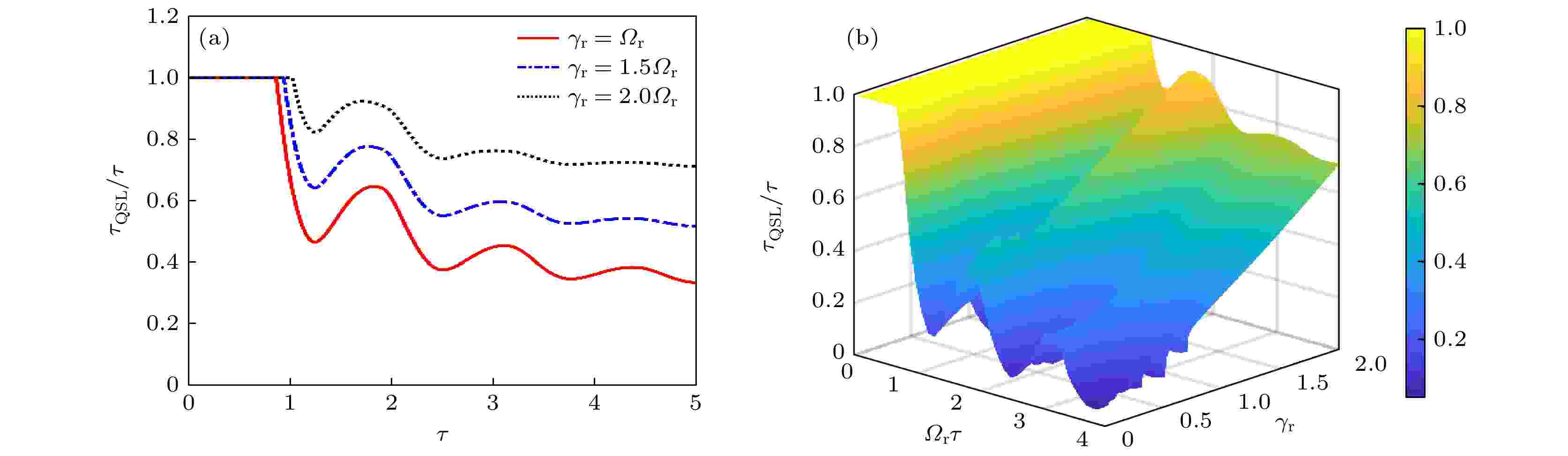 耗散环境单量子点体系输运过程的量子速度极限研究