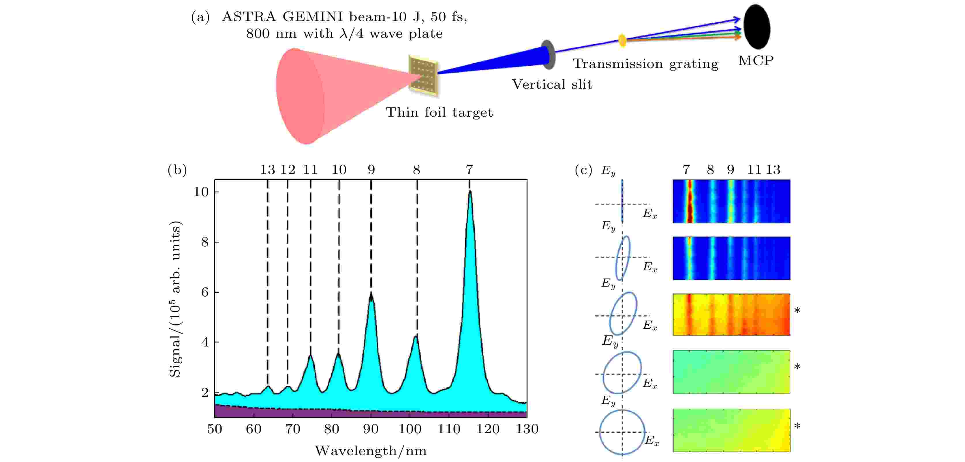 Isolated attosecond pulse generation from the interaction of intense ...