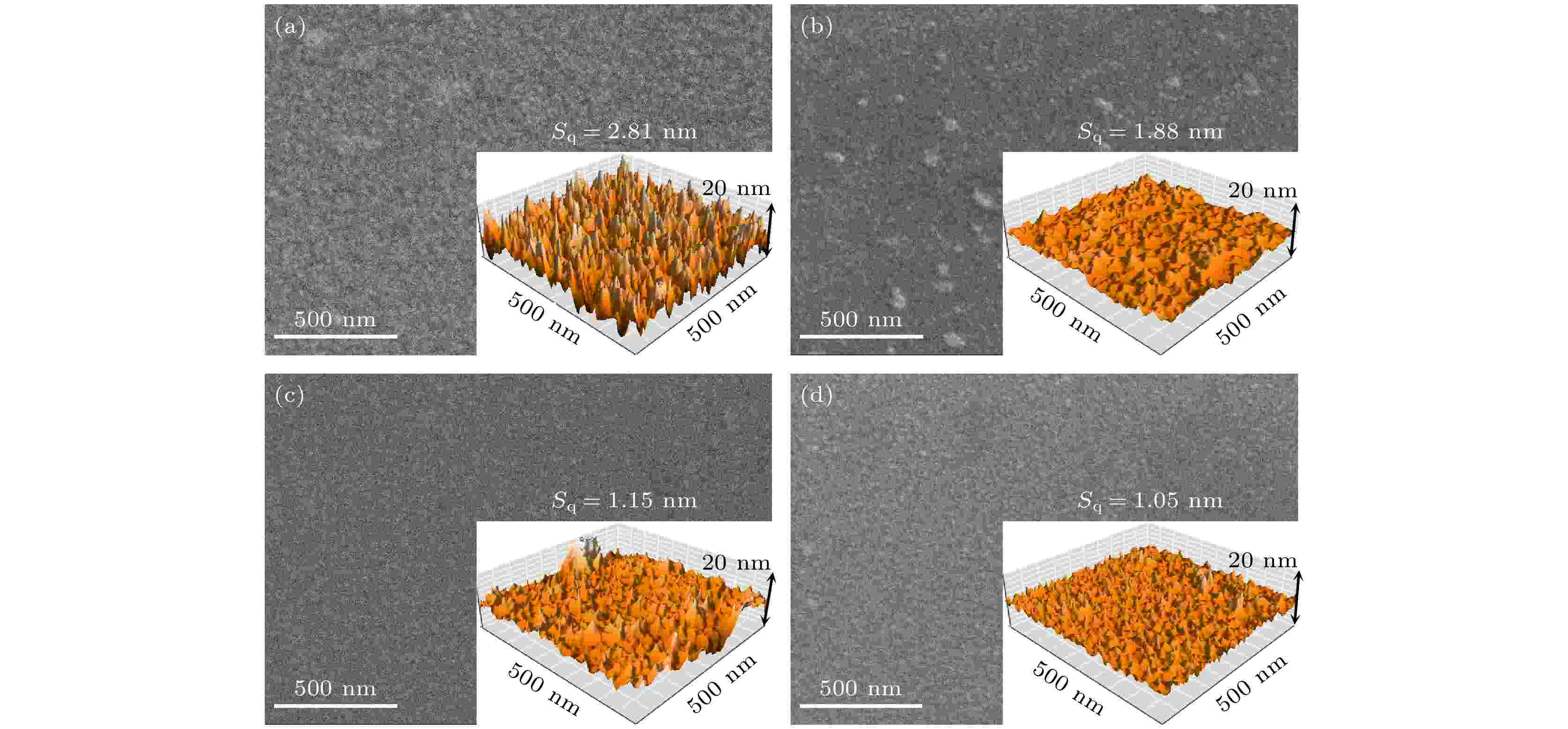 Control of N atom content in Fe-Fe 3 N film with high saturation magnetization and low conductivity