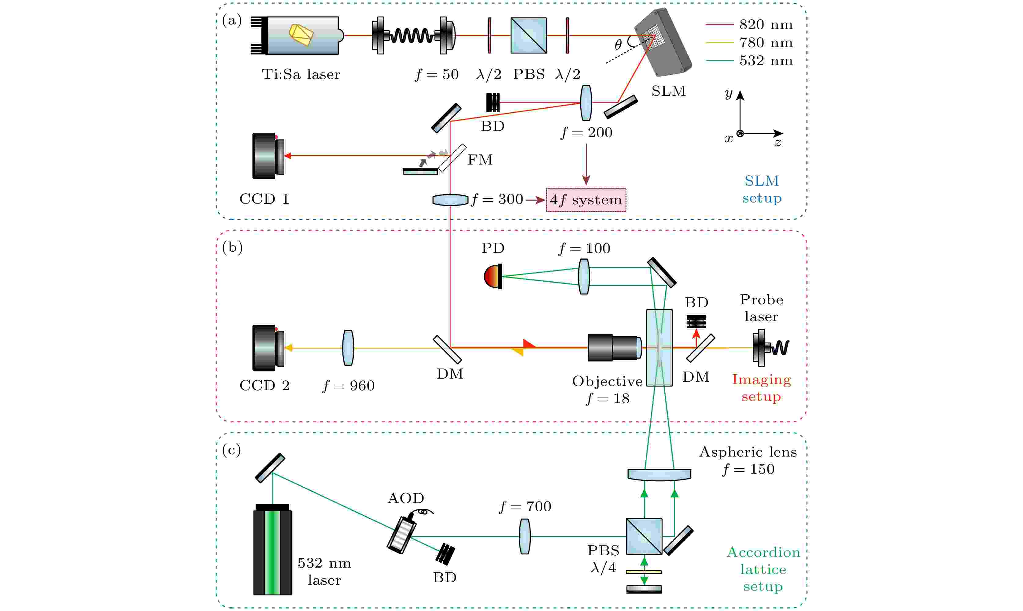 Construction of two-dimensional arbitrary shape 87 Rb atomic array ...
