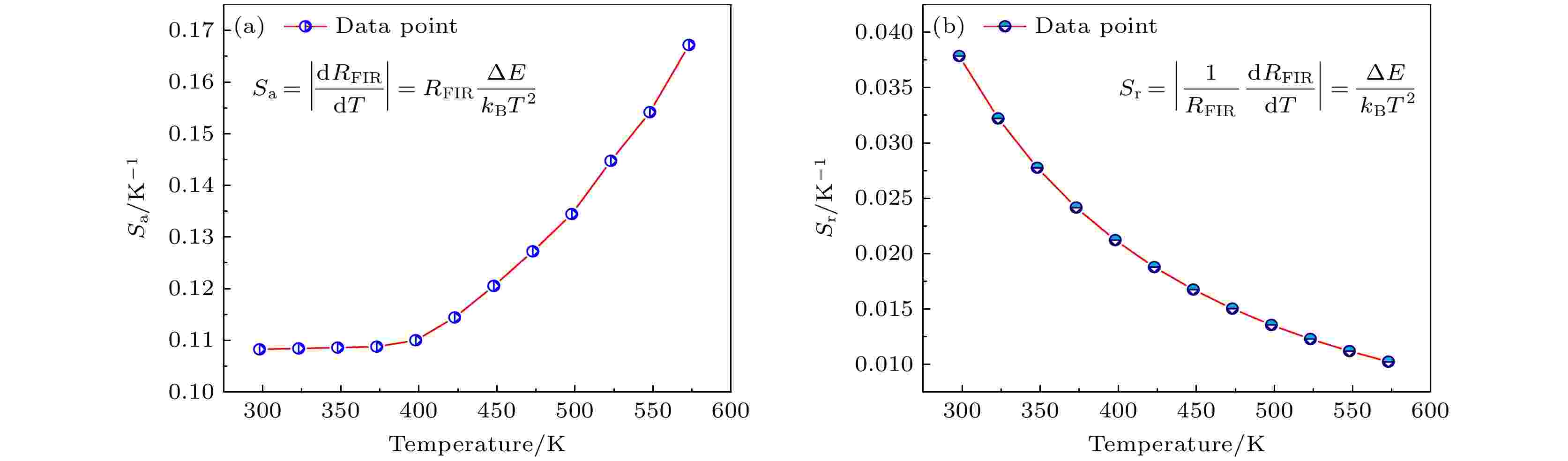 Tm 3+ , Yb 3+ 共掺Bi 2 WO 6 上转换发光材料的制备及其温度传感性质
