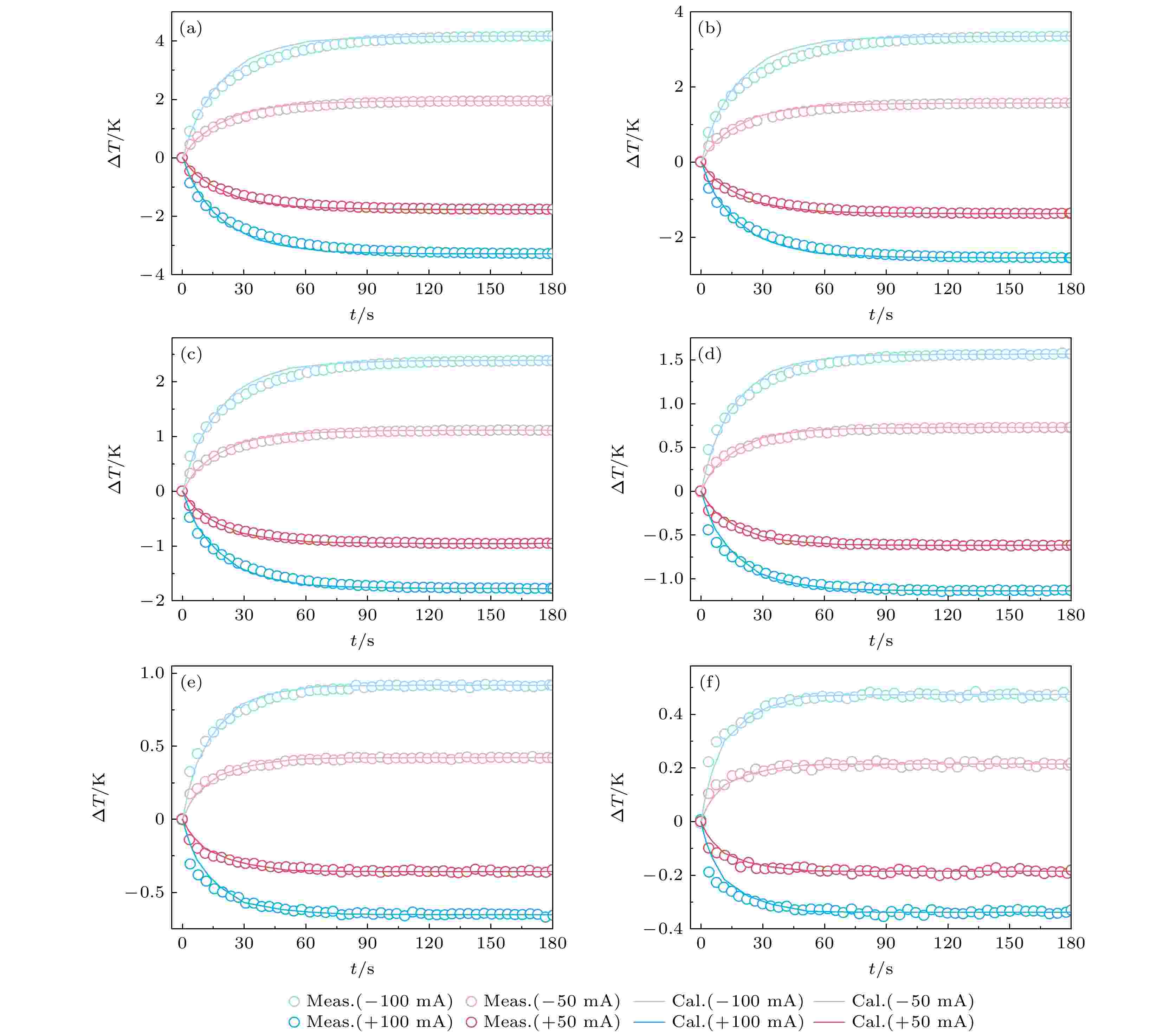 Peltier Coefficient Measured By Steady State Method And Transient State