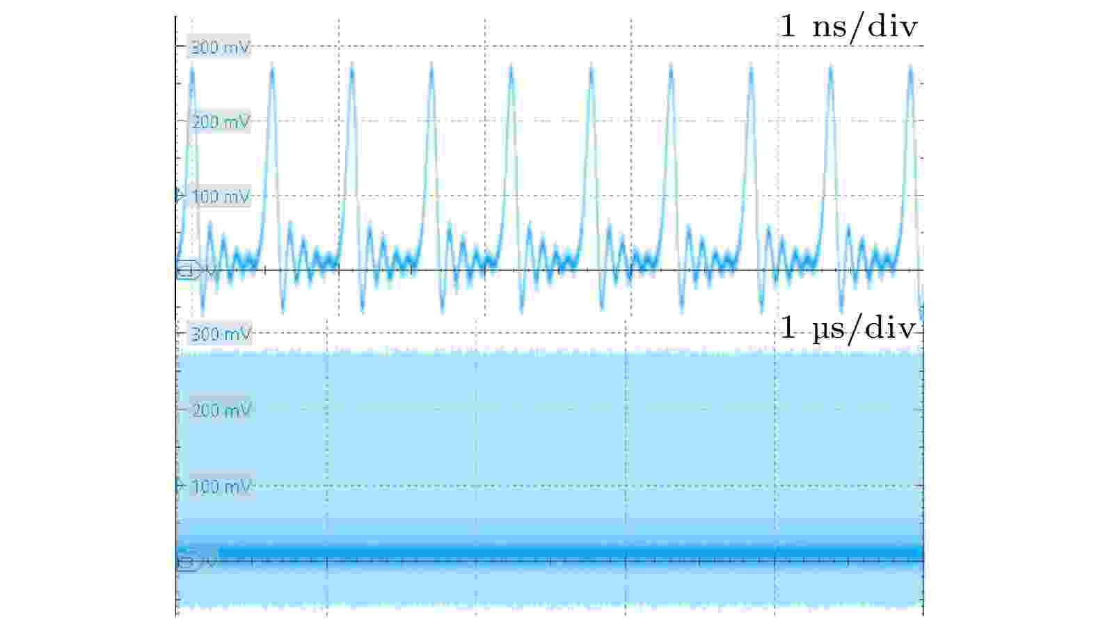 GHz重复频率亚百飞秒克尔透镜锁模Yb:CaYAlO 4 激光器