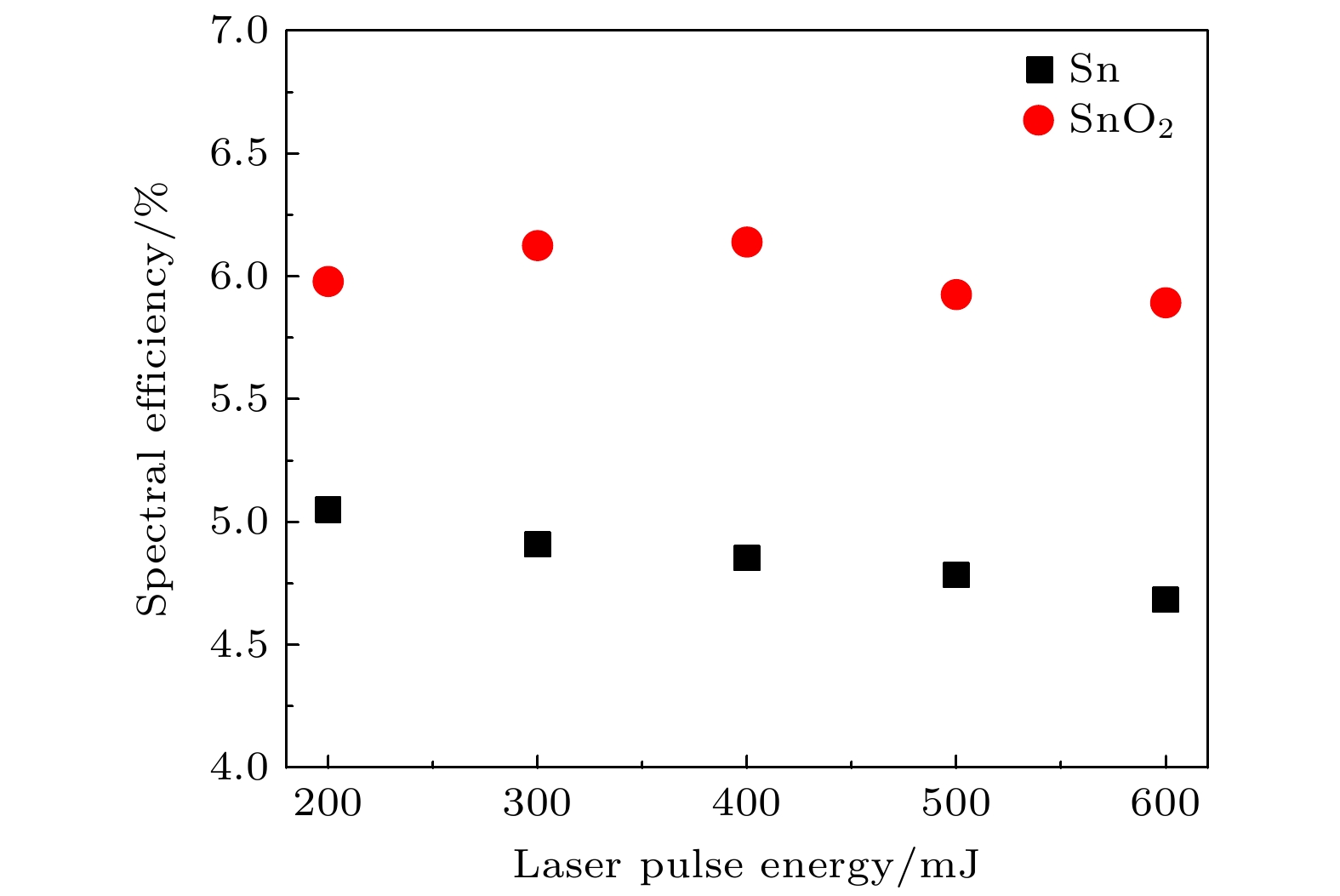 低密度SnO 2 靶激光等离子体极紫外光及离带热辐射