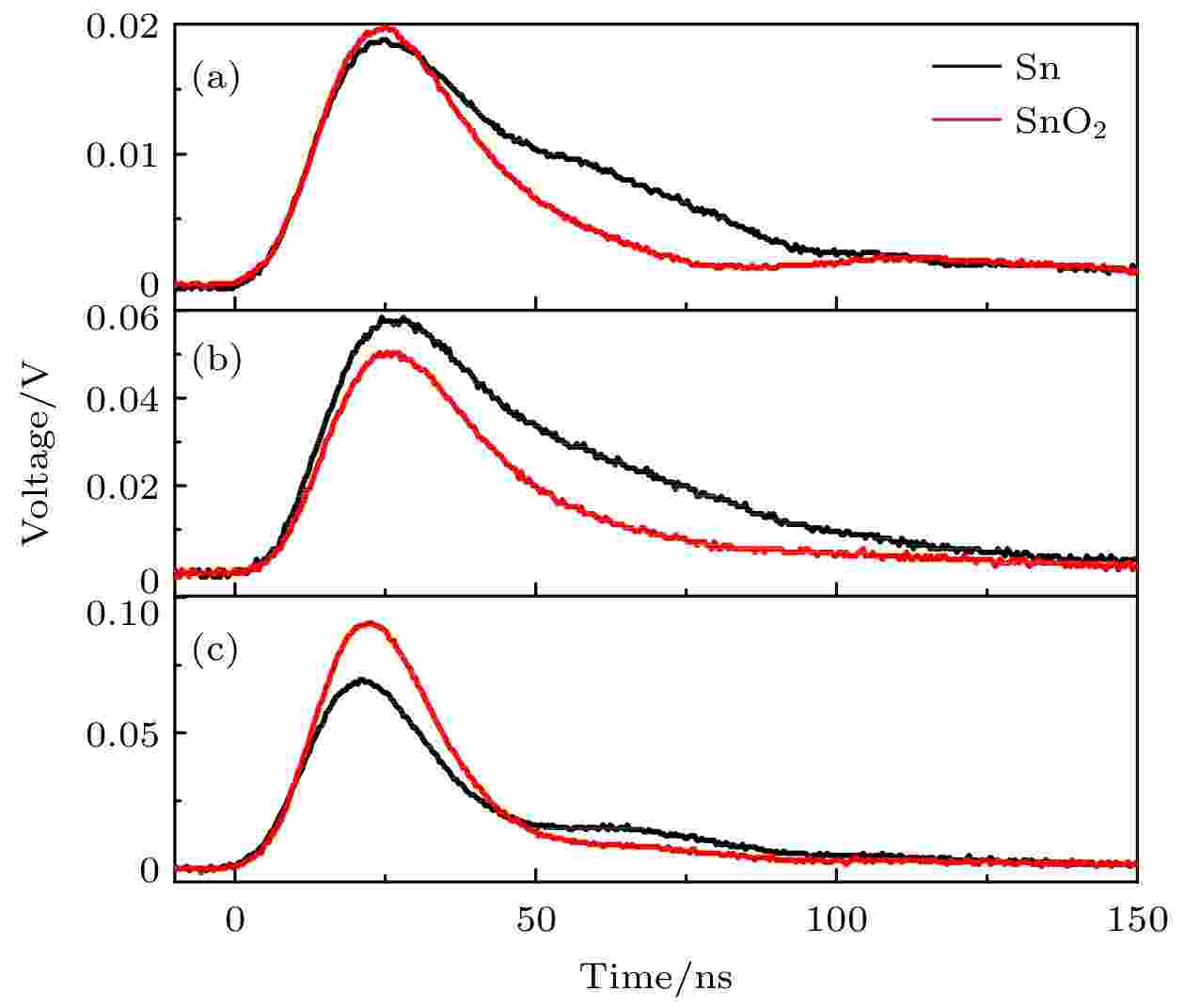 低密度SnO 2 靶激光等离子体极紫外光及离带热辐射