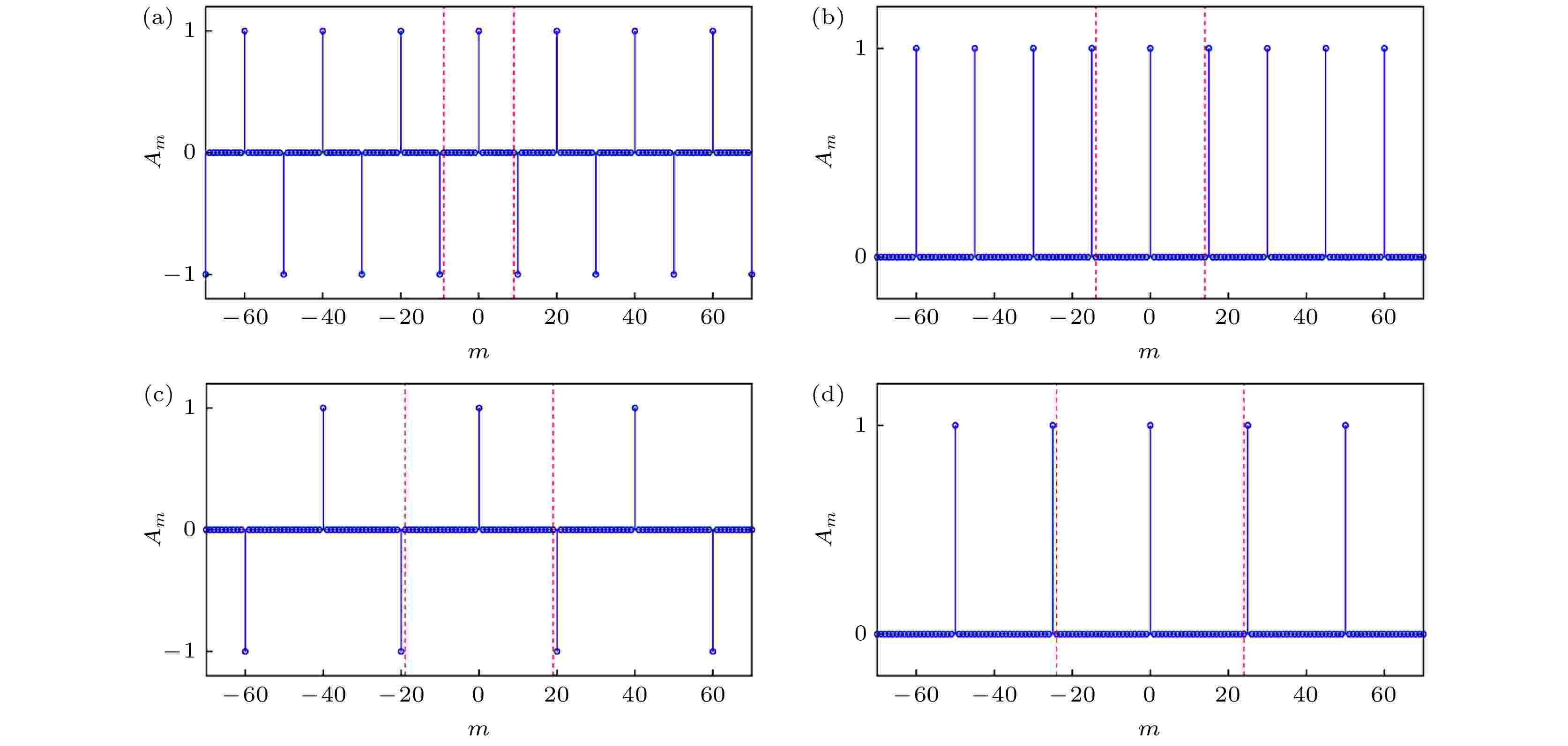 金属镜面上纳米光学天线阵列自发辐射增强与定向辐射